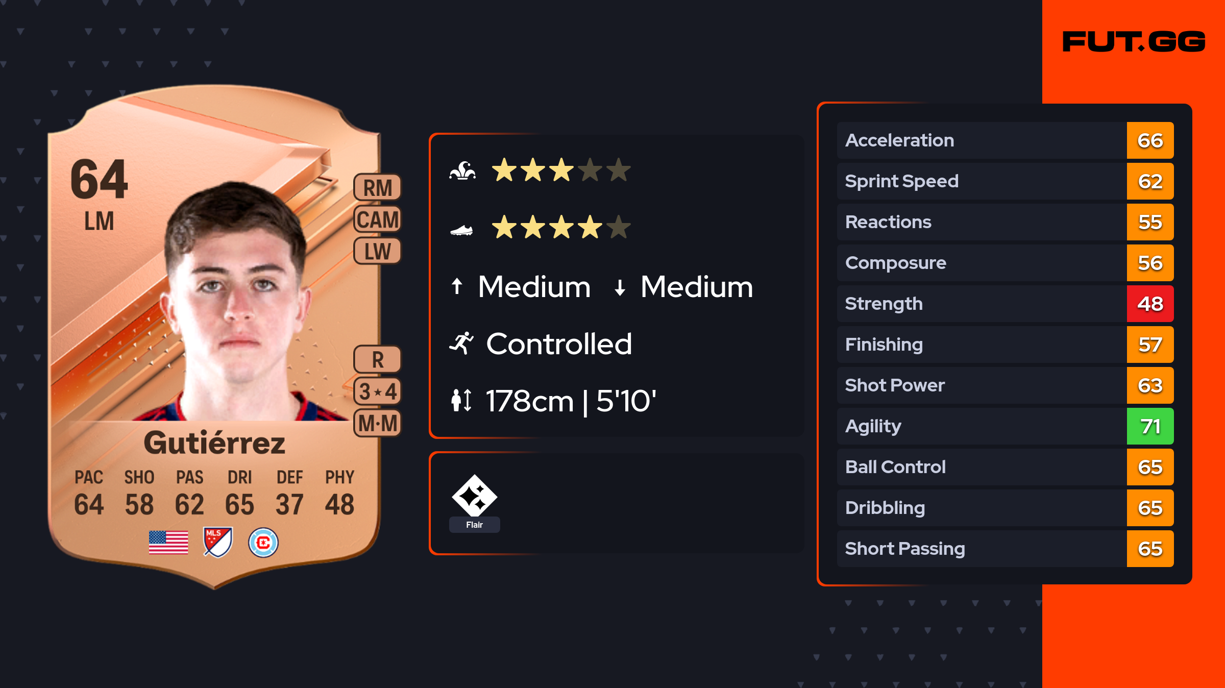Brian Gutiérrez EA FC 24 Ratings, Prices, and Cards - FUT.GG