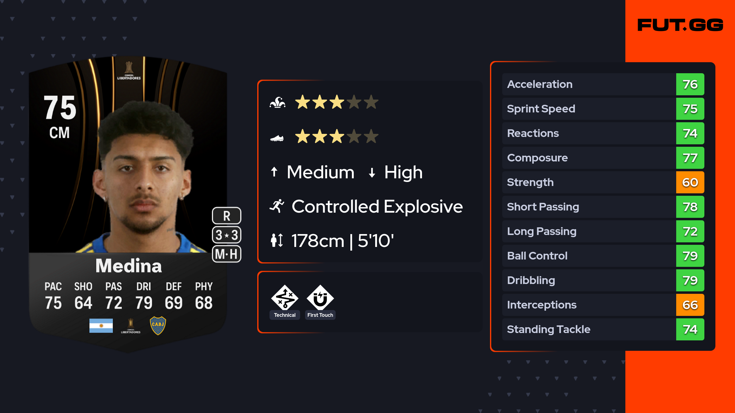 Cristian Medina EA FC 24 Ratings, Prices, and Cards - FUT.GG