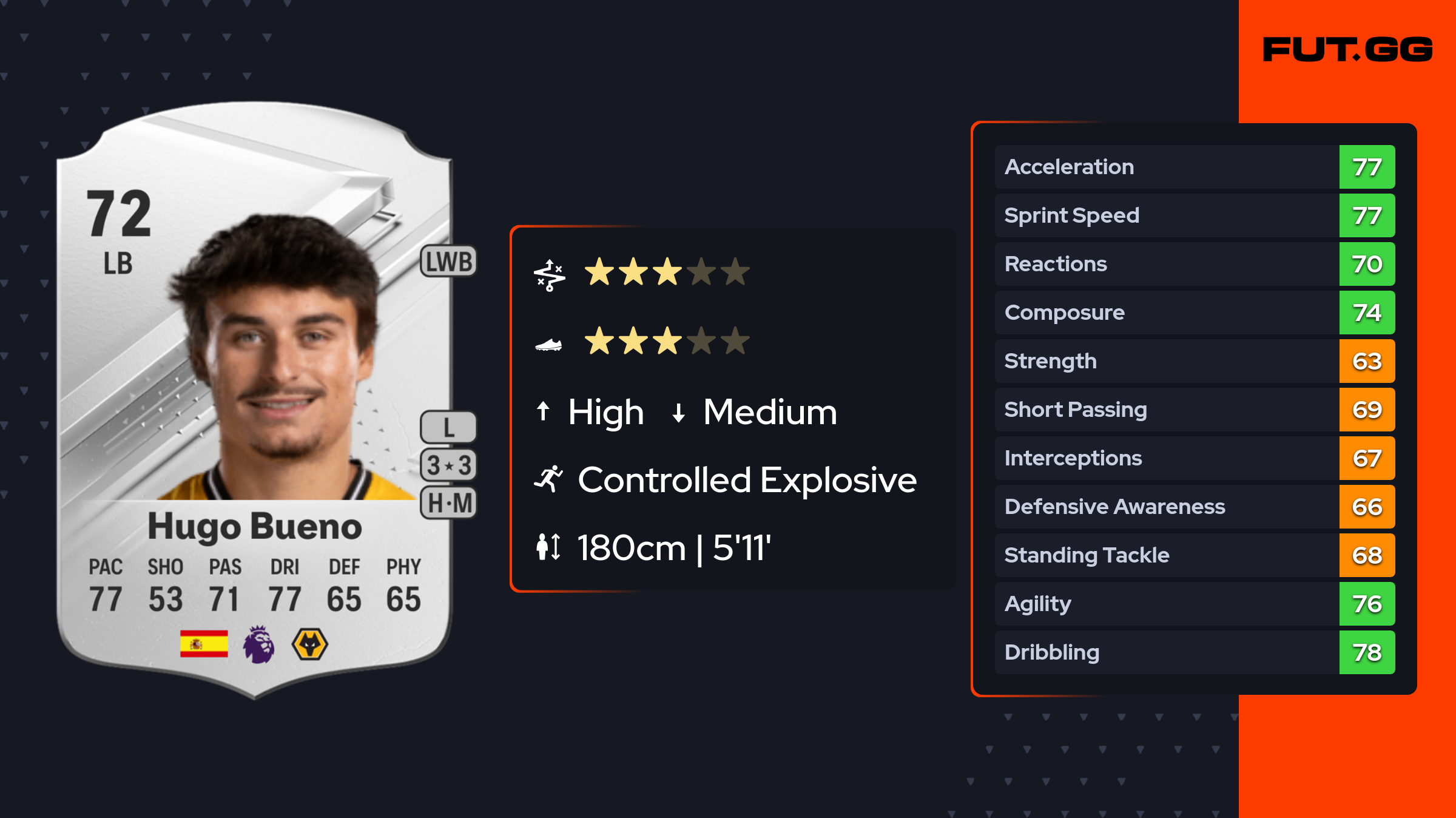 Hugo Bueno EA FC 24 Ratings, Prices, and Cards - FUT.GG