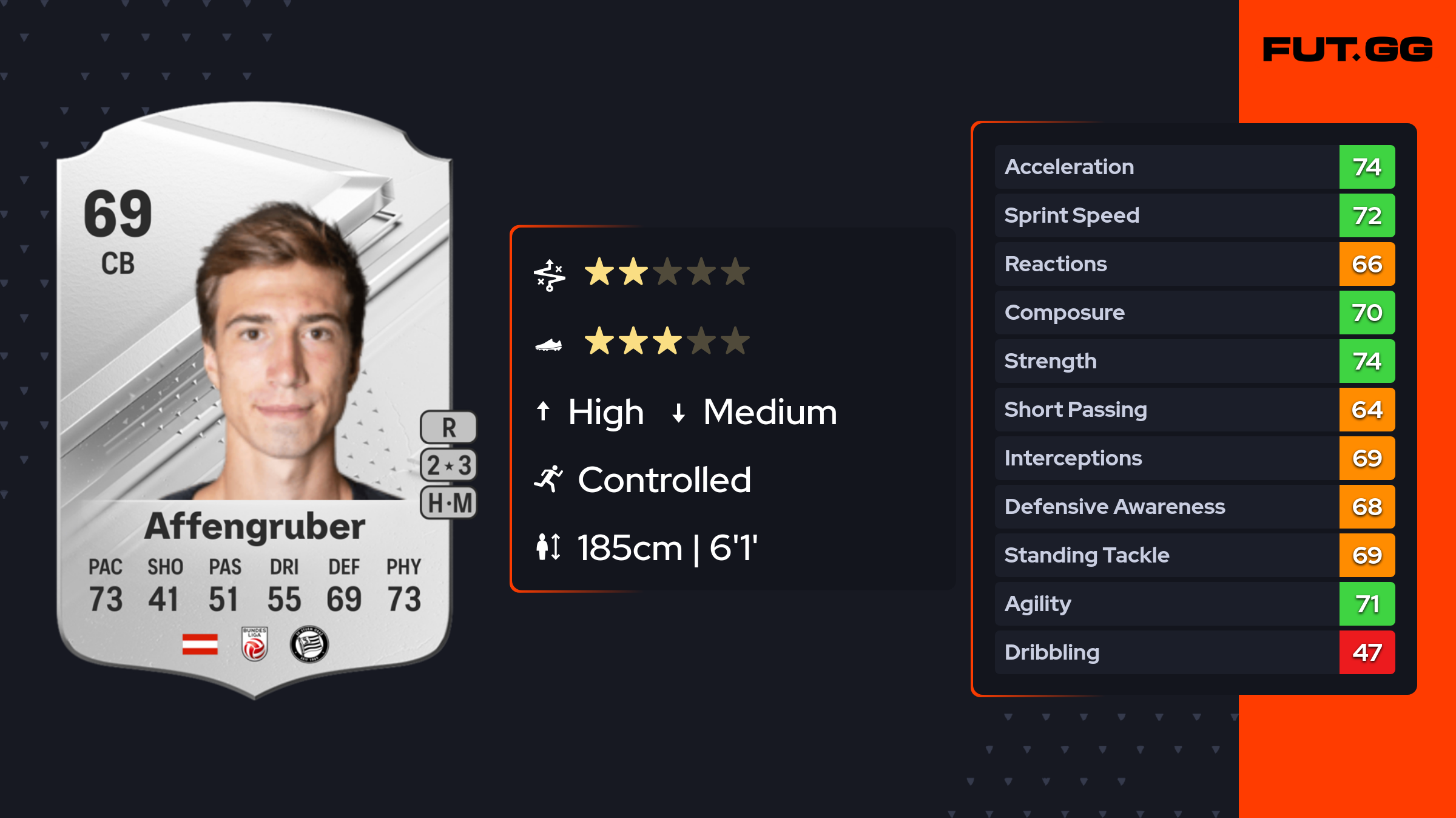 David Affengruber EA FC 24 Ratings, Prices, and Cards - FUT.GG