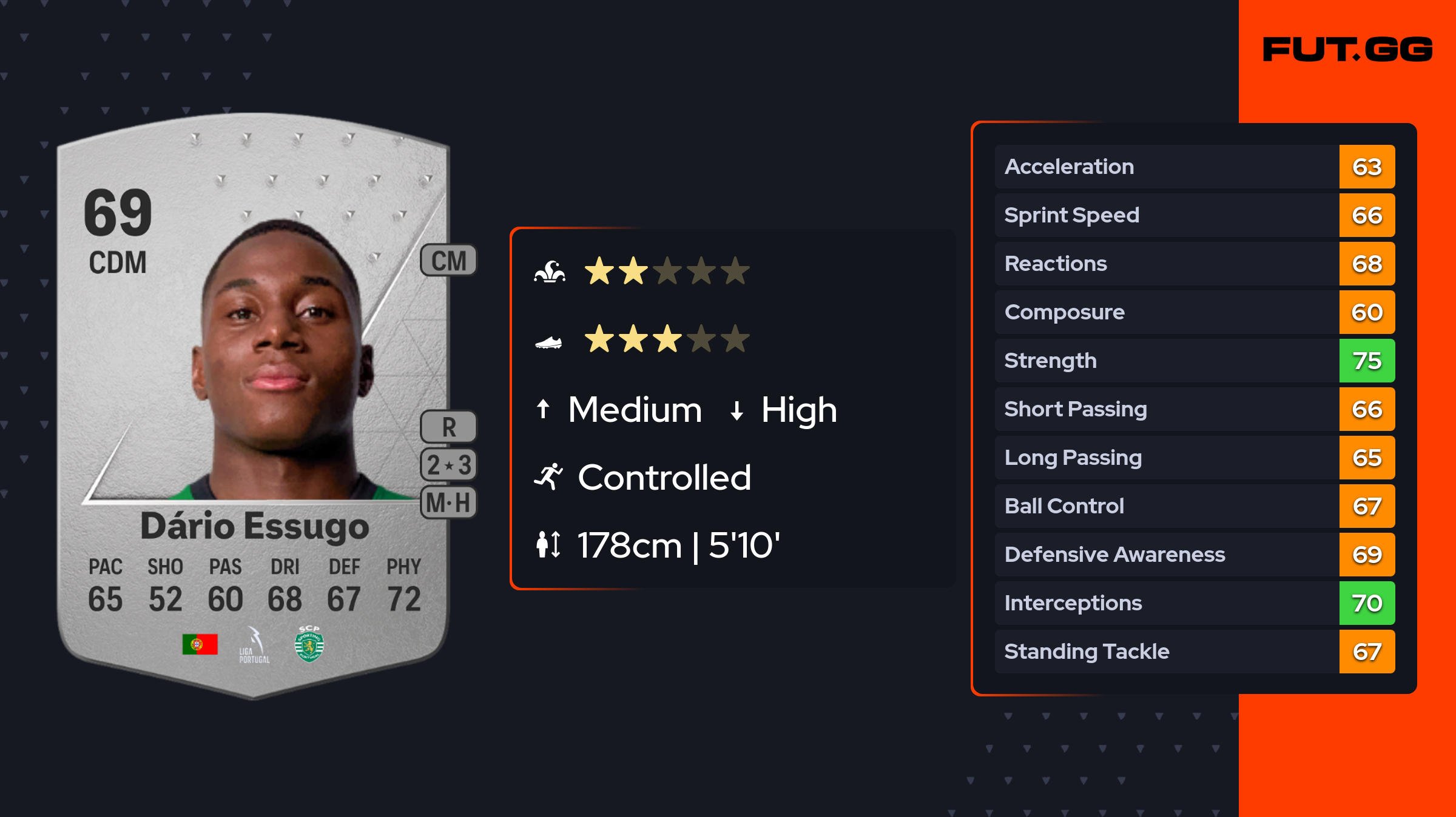 Dário Essugo EA FC 24 Ratings, Prices, and Cards - FUT.GG