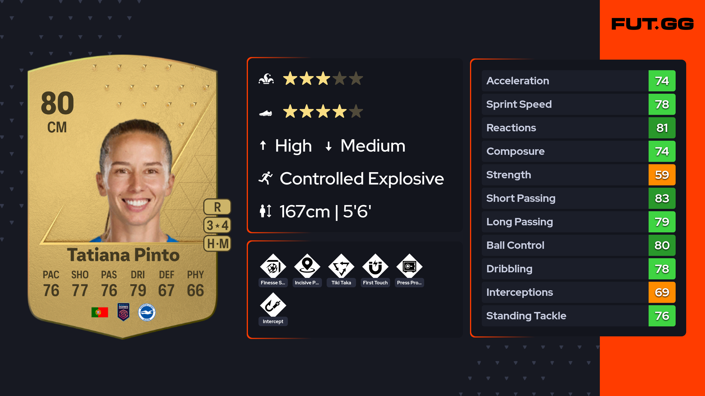 Tatiana Pinto EA FC 24 Ratings, Prices, and Cards - FUT.GG