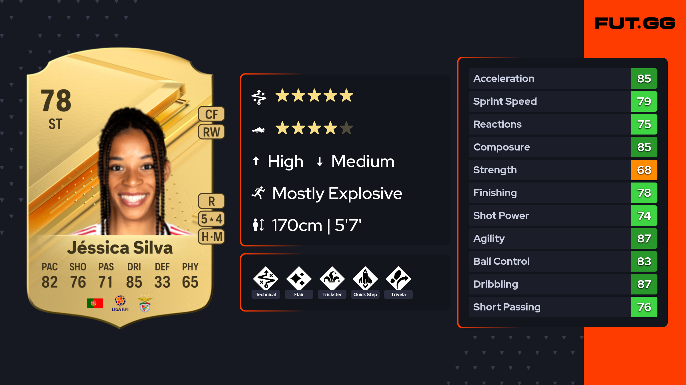 Jéssica Silva EA FC 24 Ratings, Prices, and Cards - FUT.GG