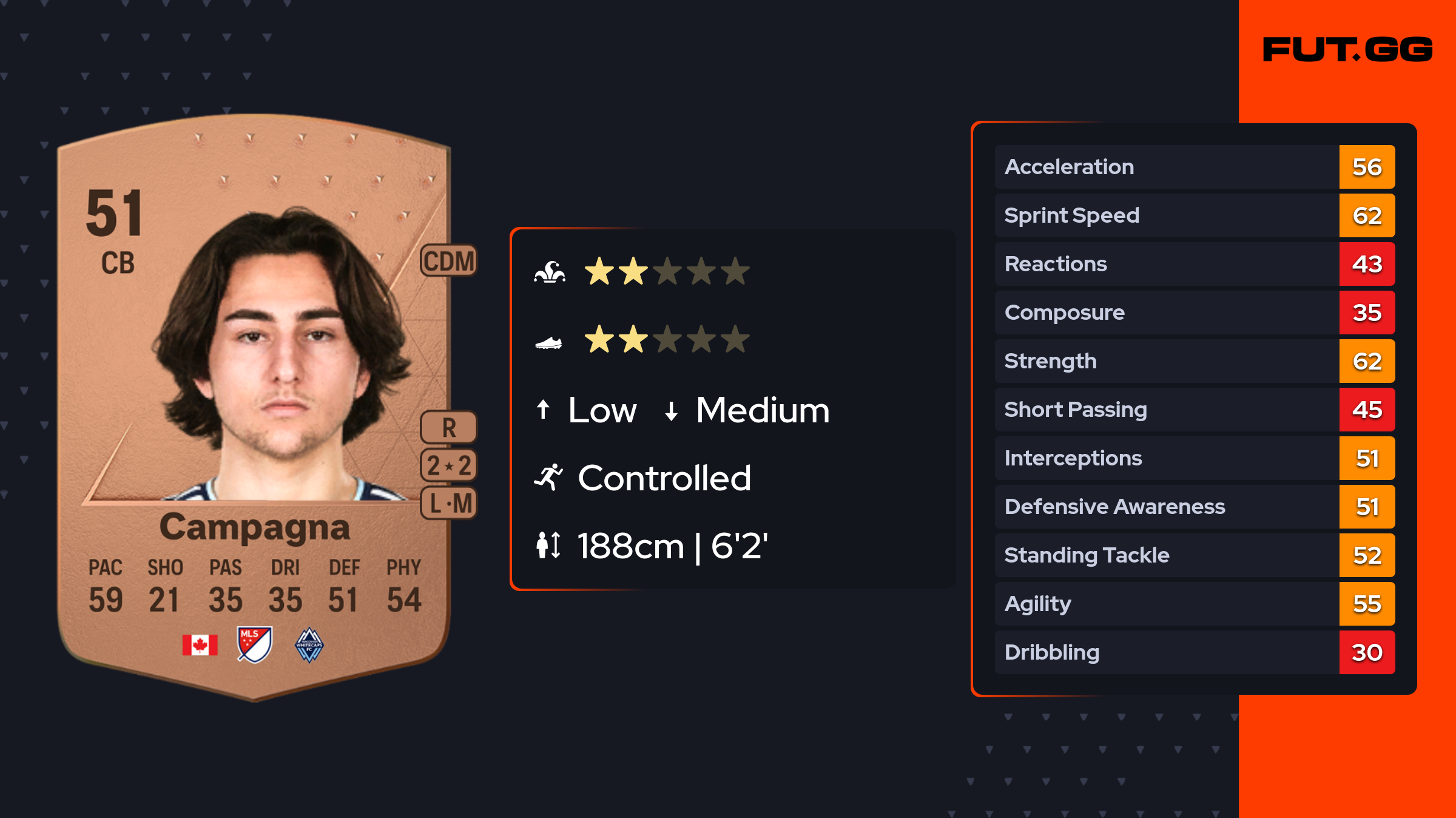 Matteo Campagna EA FC 24 Ratings, Prices, and Cards - FUT.GG