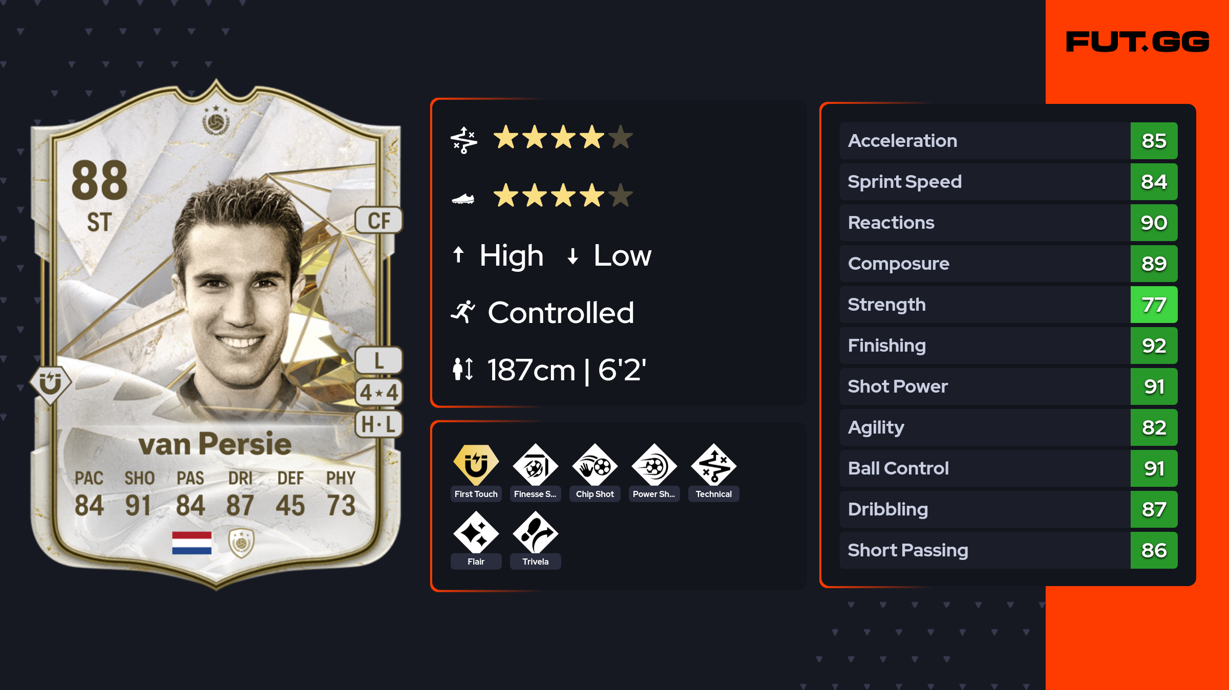 Robin van Persie EA FC 24 Ratings, Prices, and Cards - FUT.GG