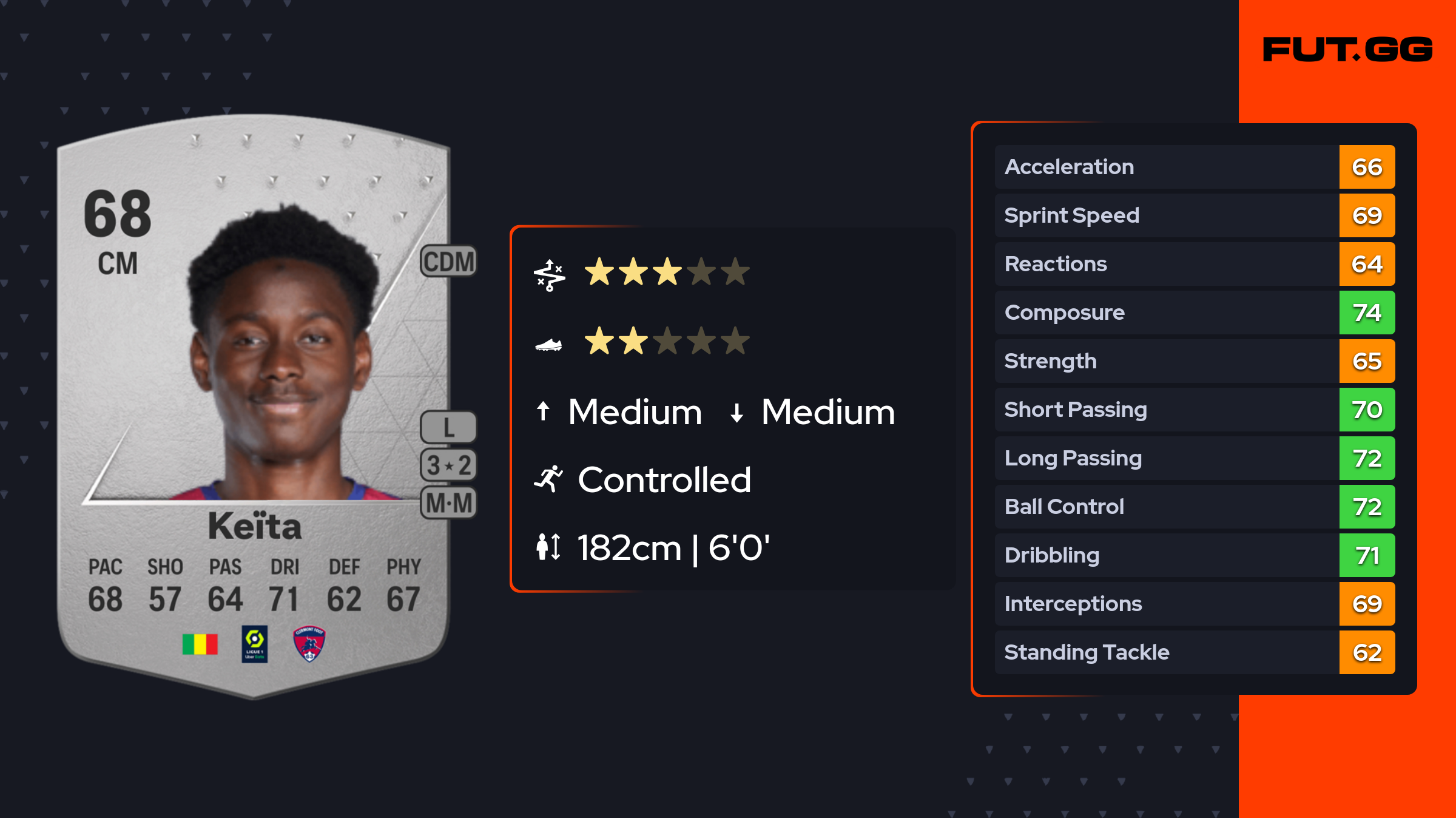 Habib Keïta EA FC 24 Ratings, Prices, and Cards - FUT.GG