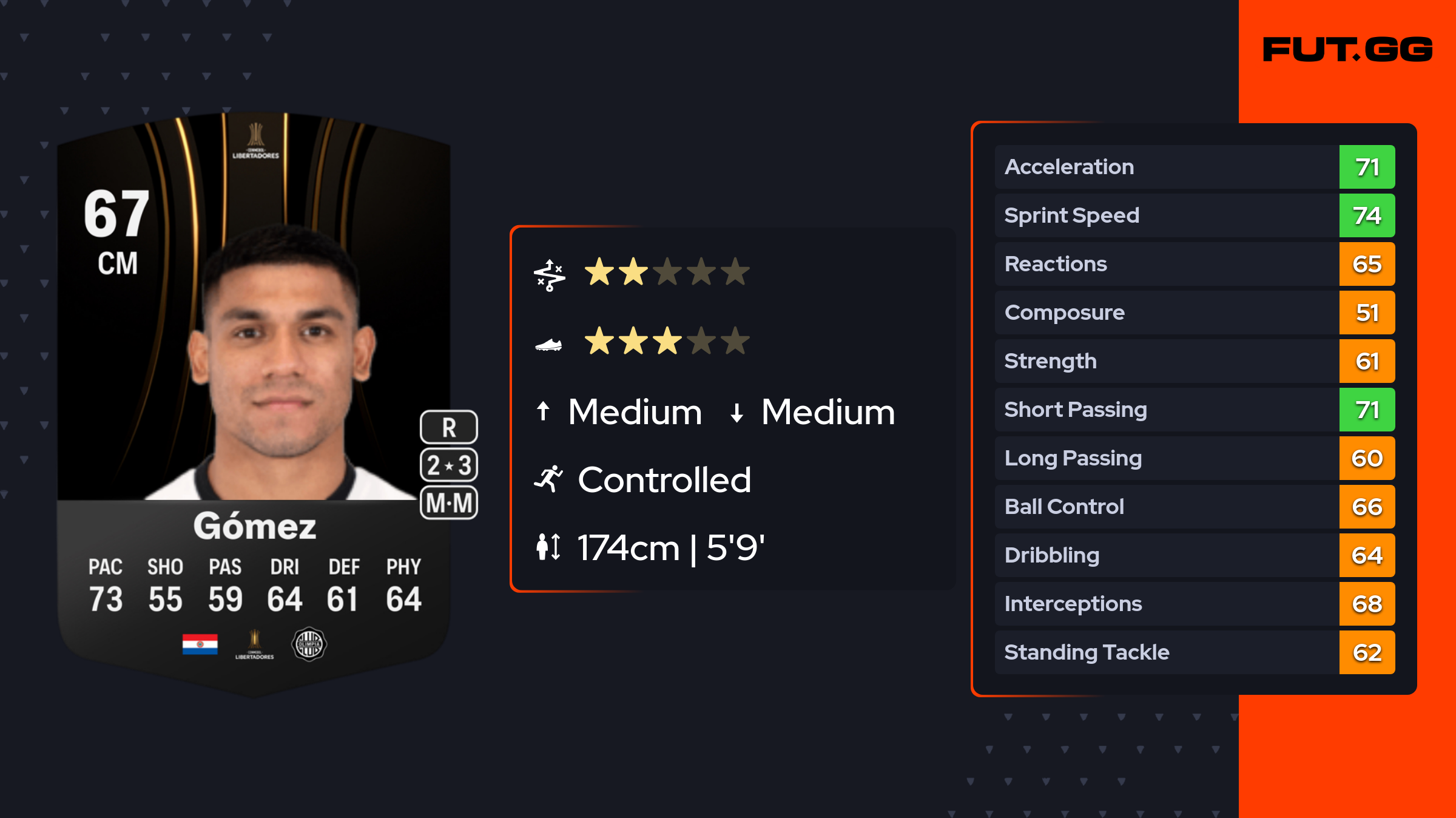 Marcos Gómez EA FC 24 Ratings, Prices, and Cards - FUT.GG