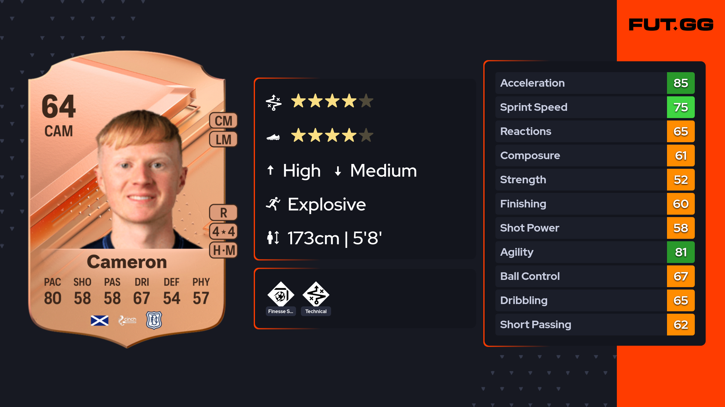 Lyall Cameron EA FC 24 Ratings, Prices, and Cards - FUT.GG