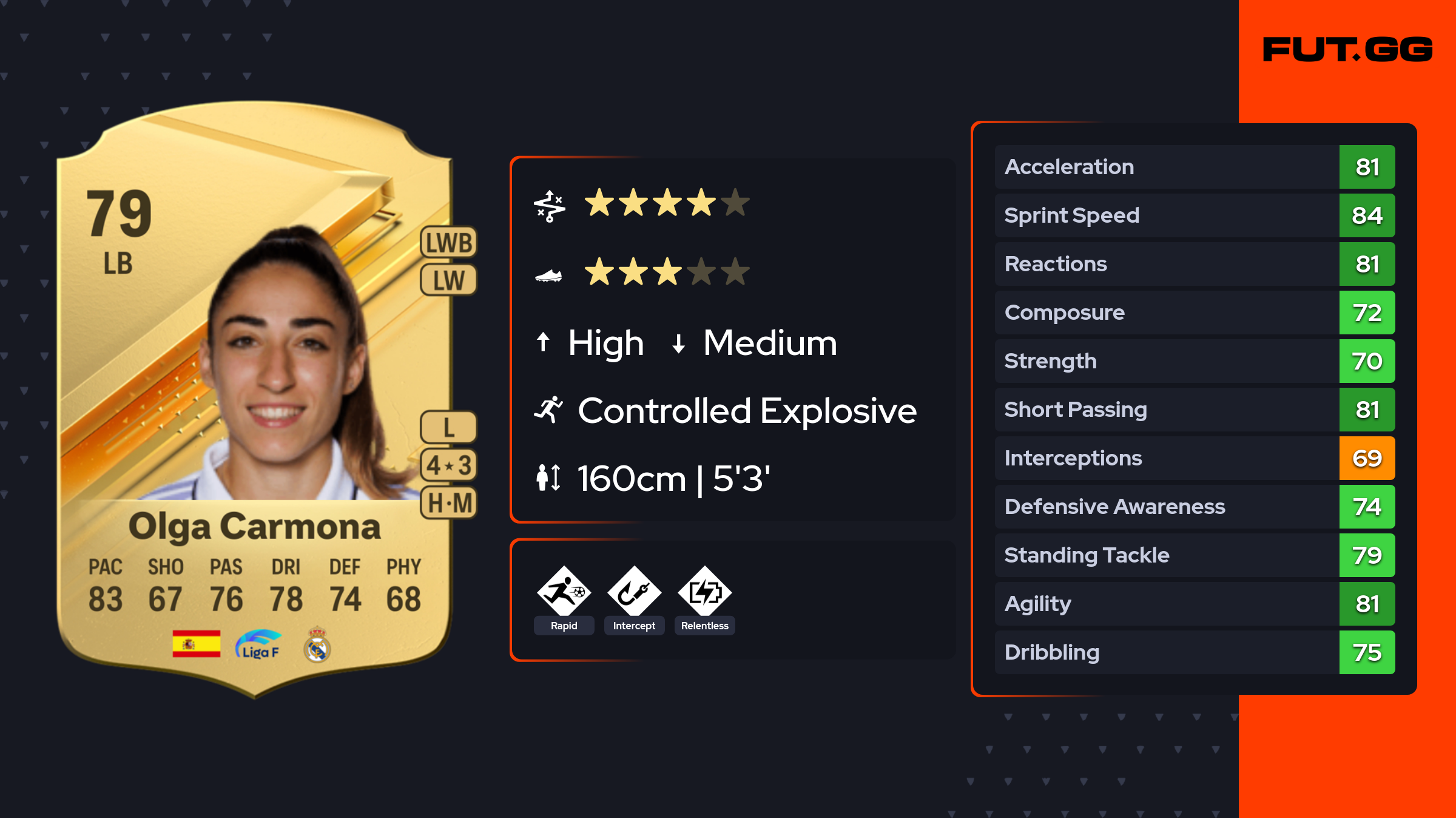 Olga Carmona EA FC 24 Ratings, Prices, and Cards - FUT.GG