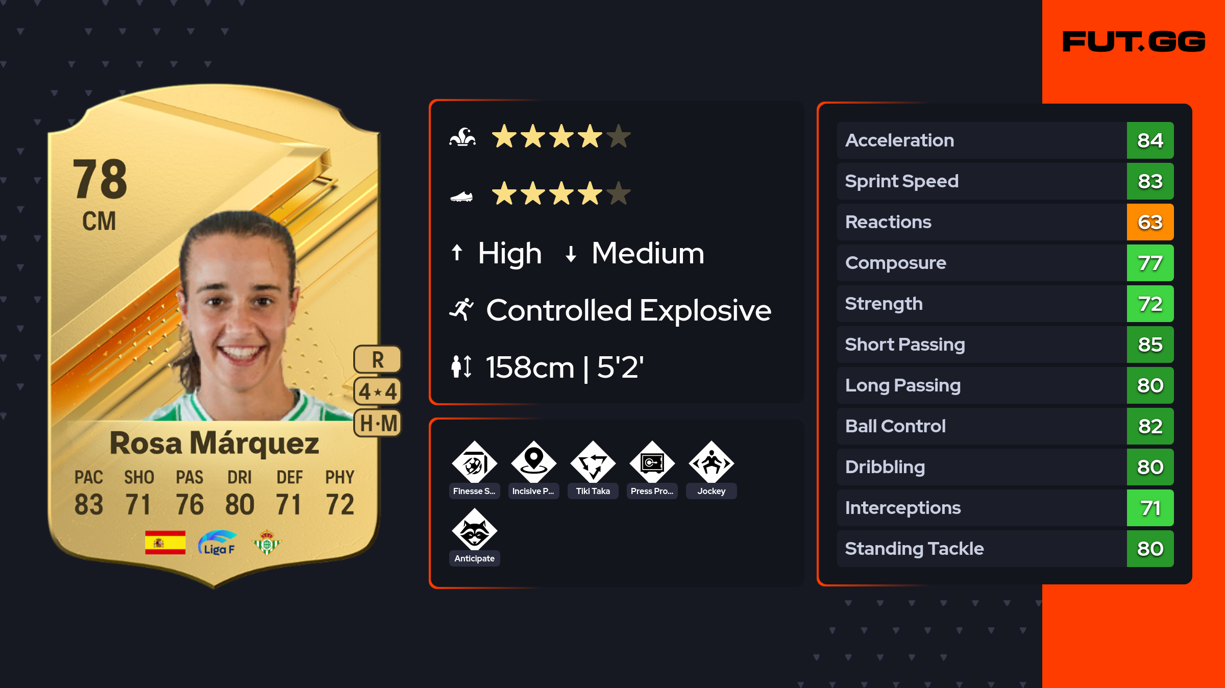 Rosa Márquez EA FC 24 Ratings, Prices, and Cards - FUT.GG