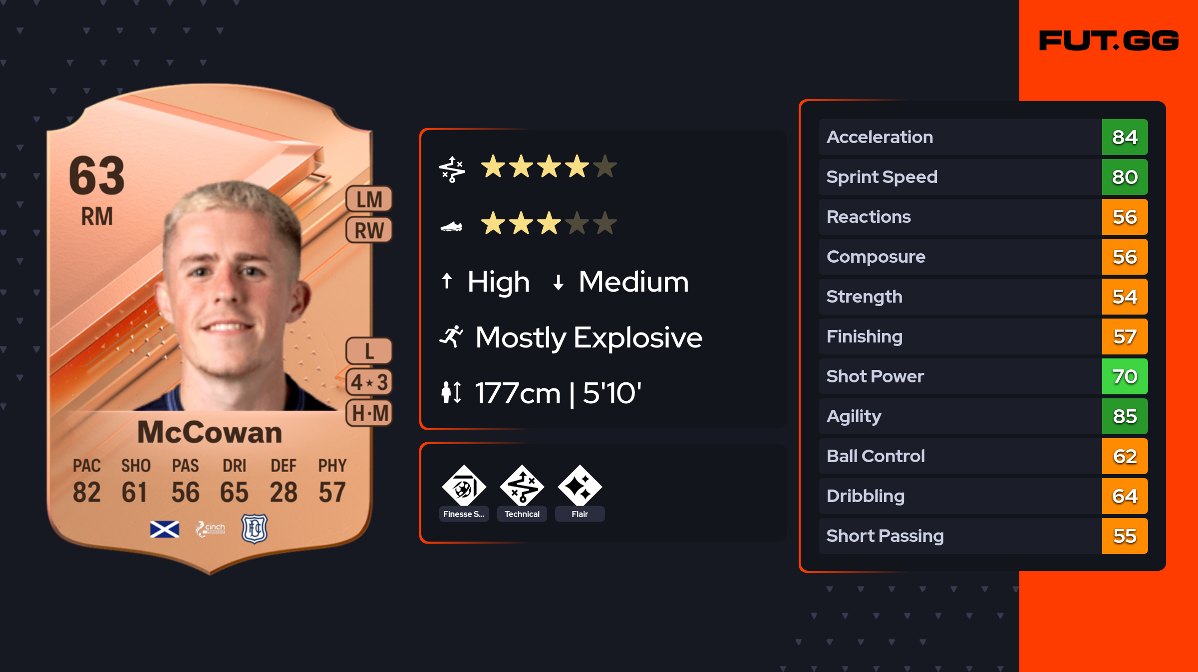 Luke McCowan EA FC 24 Ratings, Prices, and Cards - FUT.GG