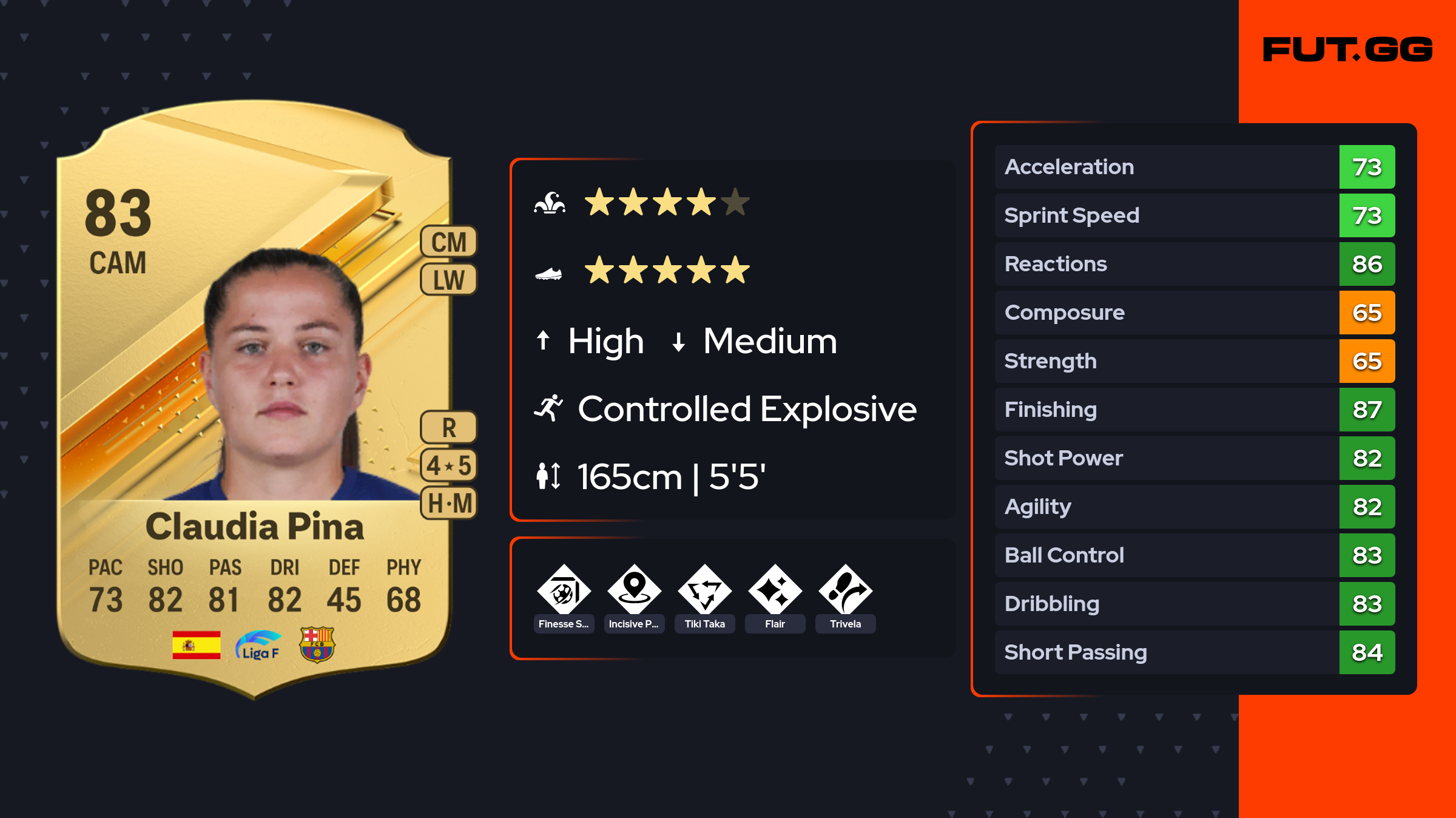 Claudia Pina EA FC 24 Ratings, Prices, and Cards - FUT.GG