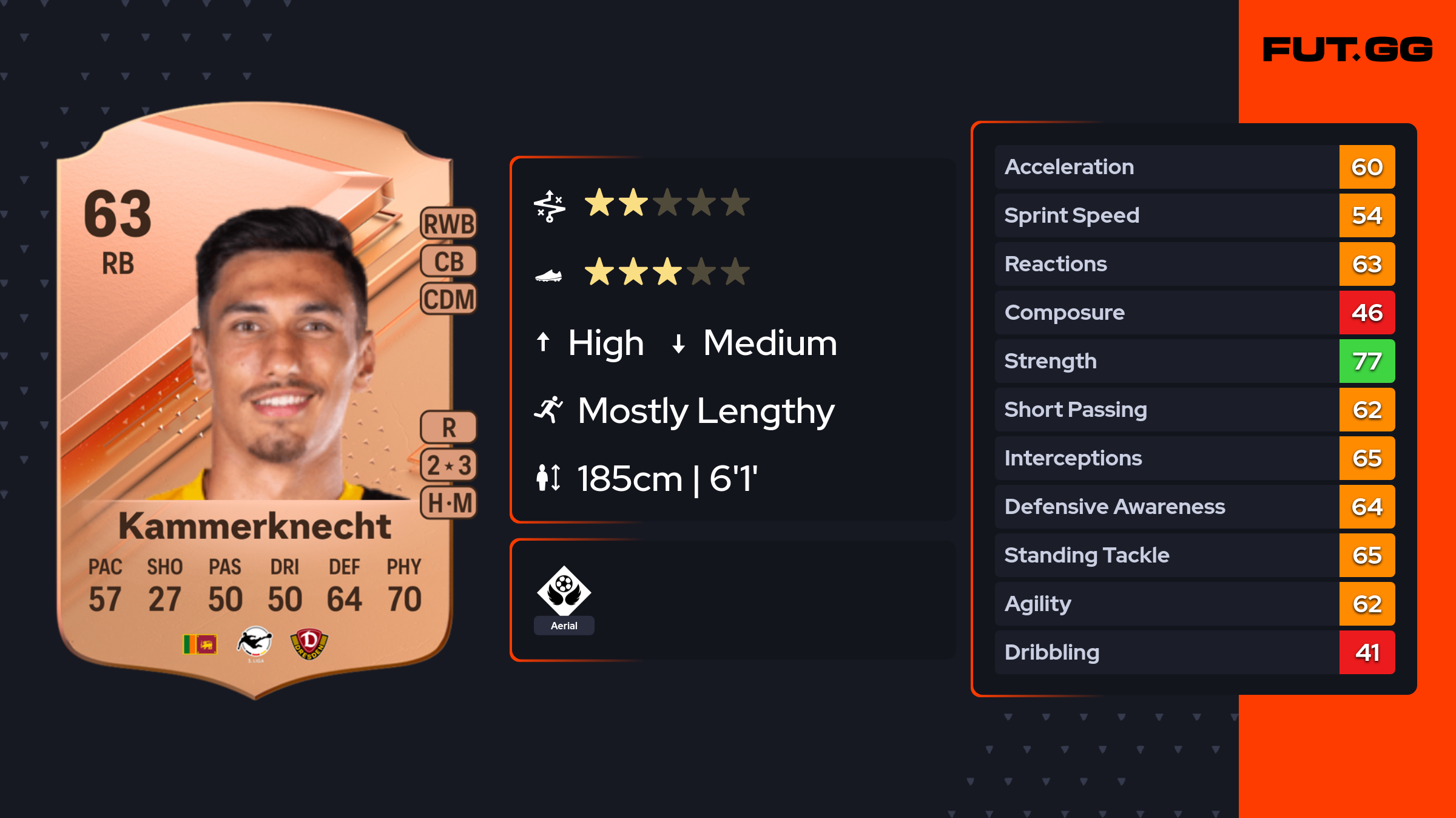 Claudio Kammerknecht EA FC 24 Ratings, Prices, and Cards - FUT.GG