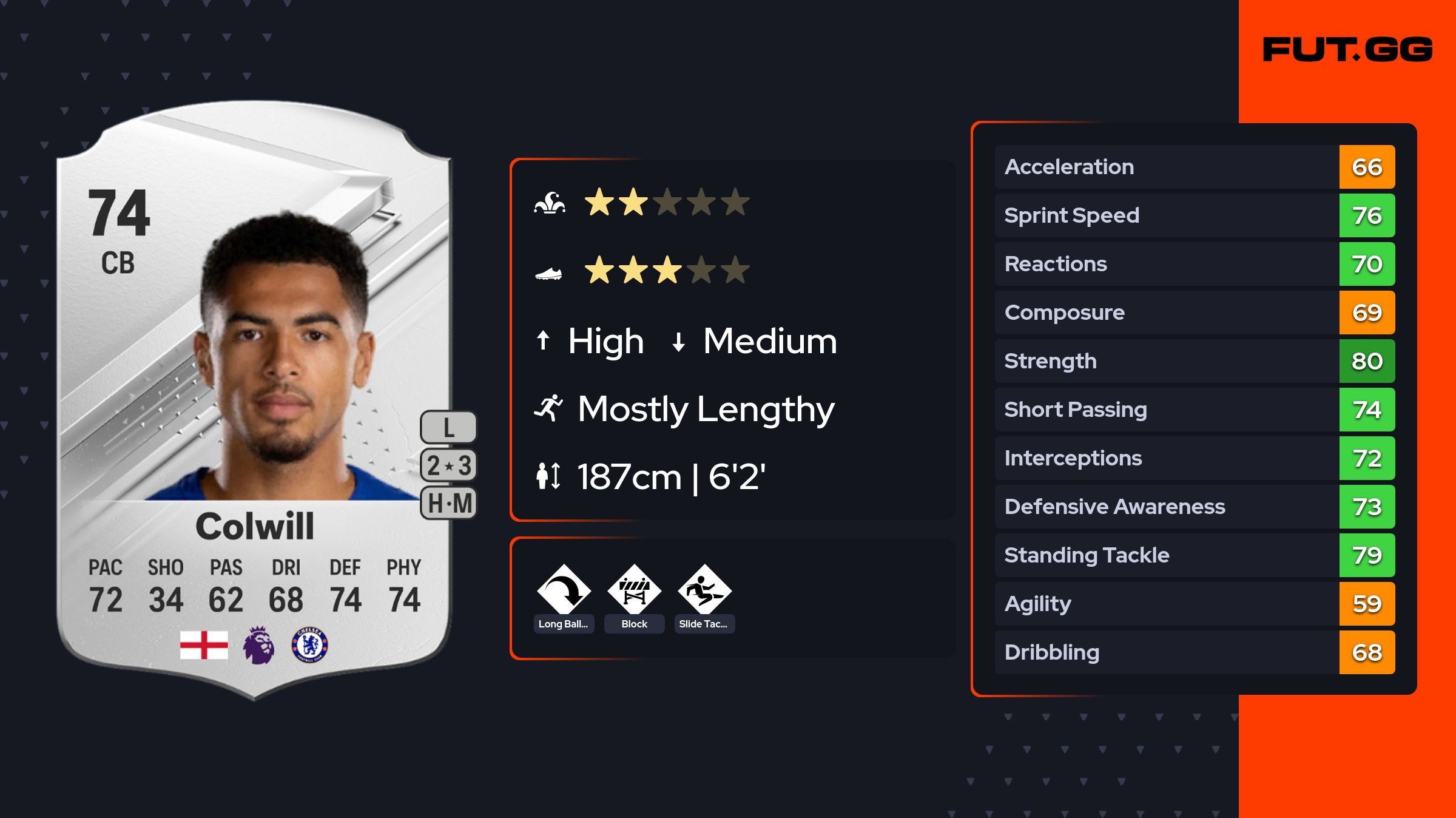 Levi Colwill EA FC 24 Ratings, Prices, and Cards - FUT.GG