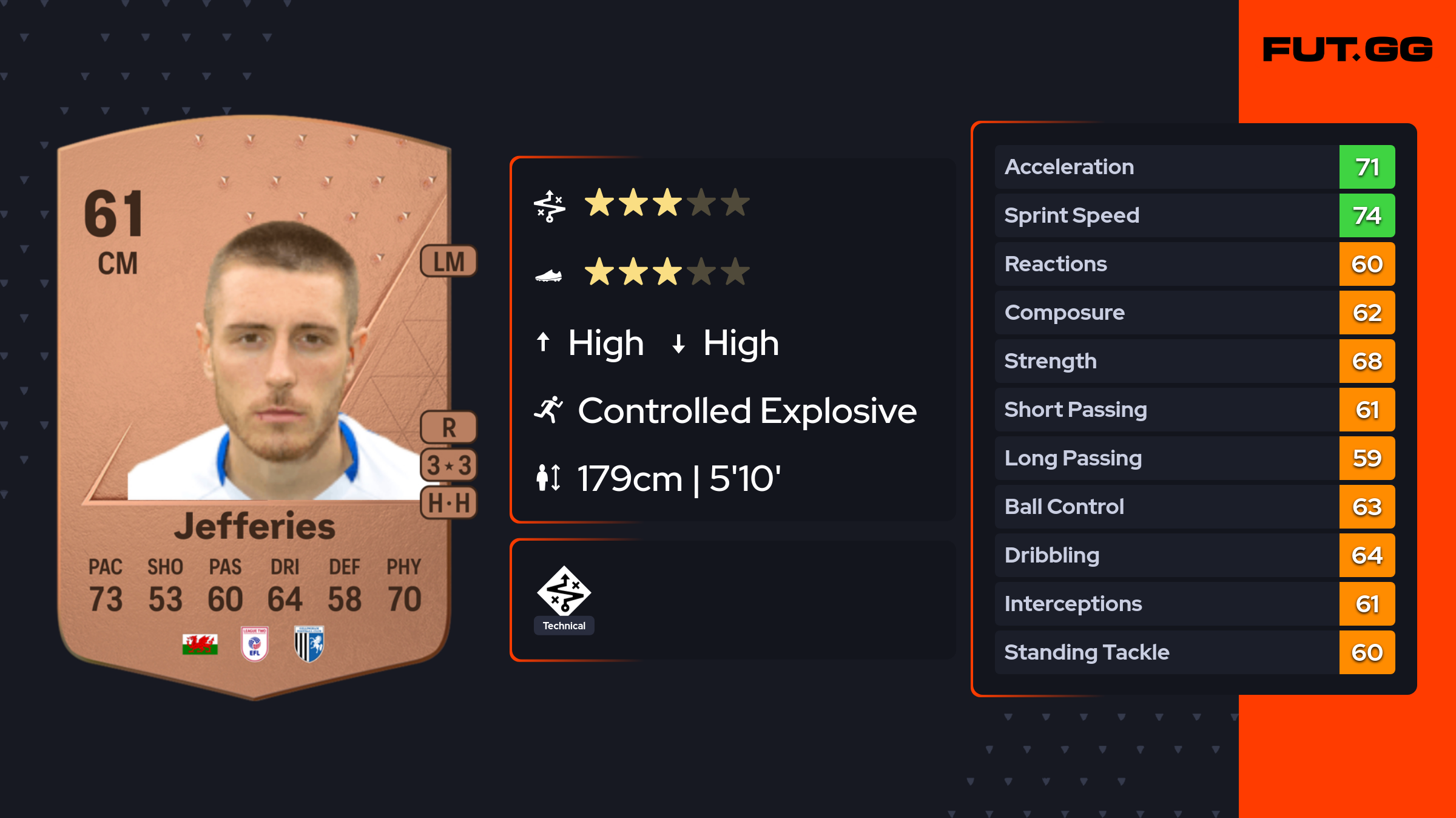Dominic Jefferies EA FC 24 Ratings, Prices, and Cards - FUT.GG