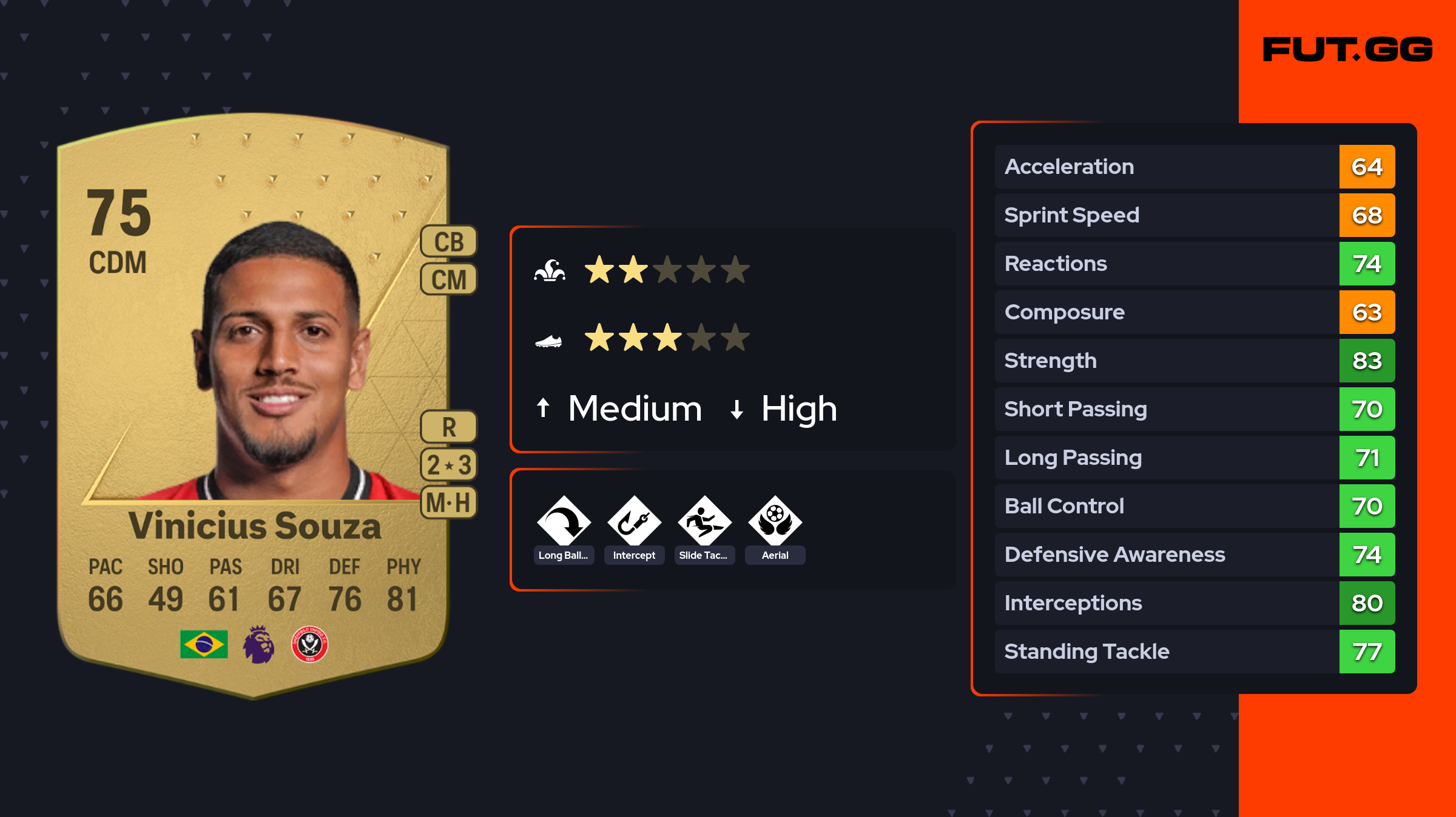 Vinicius Souza EA FC 24 Ratings, Prices, and Cards - FUT.GG