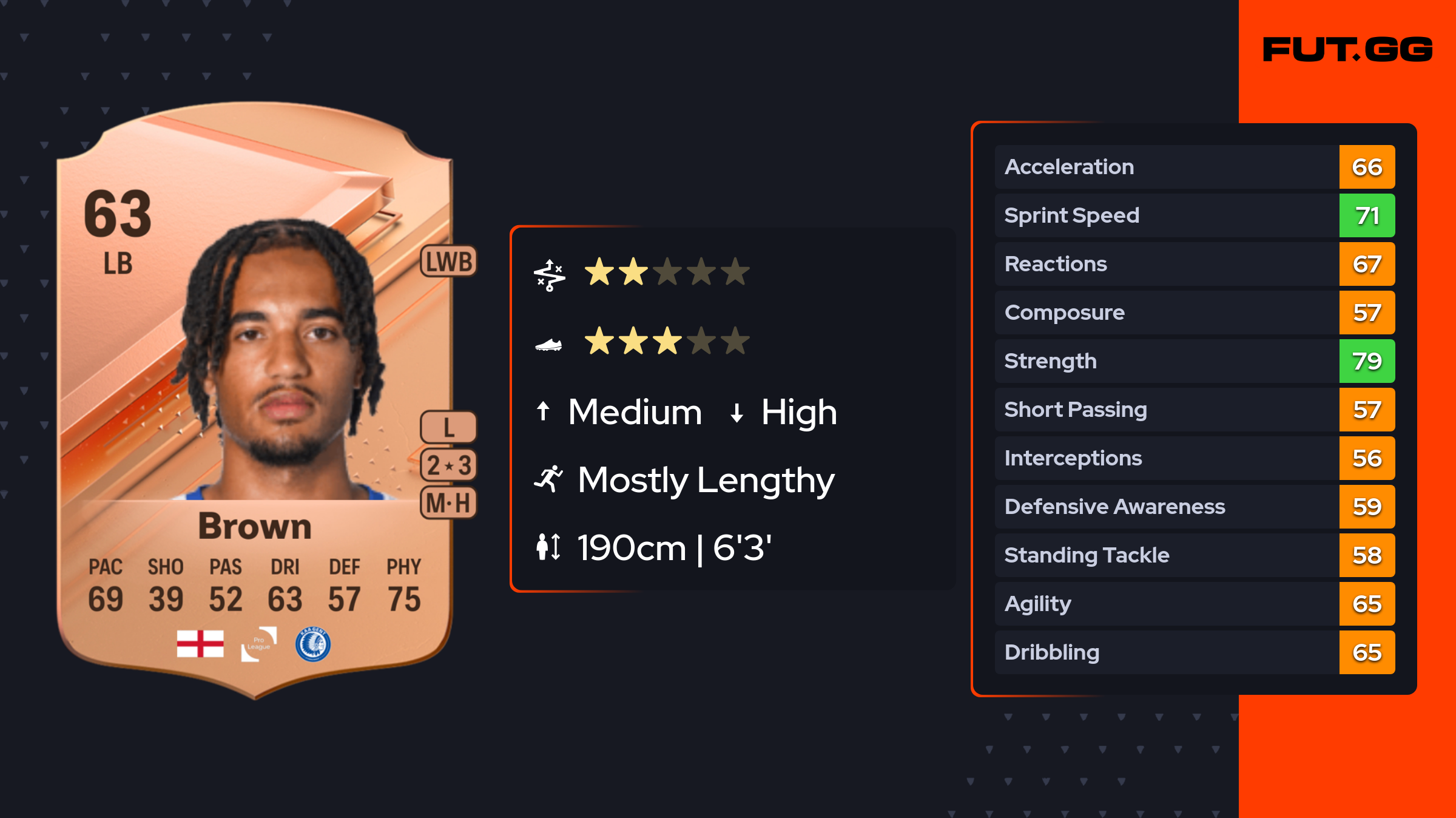 Archie Brown EA FC 24 Ratings, Prices, and Cards - FUT.GG
