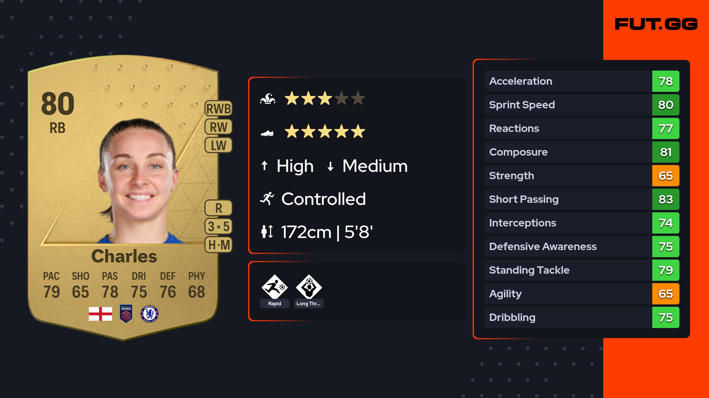 Niamh Charles EA FC 24 Ratings, Prices, and Cards - FUT.GG