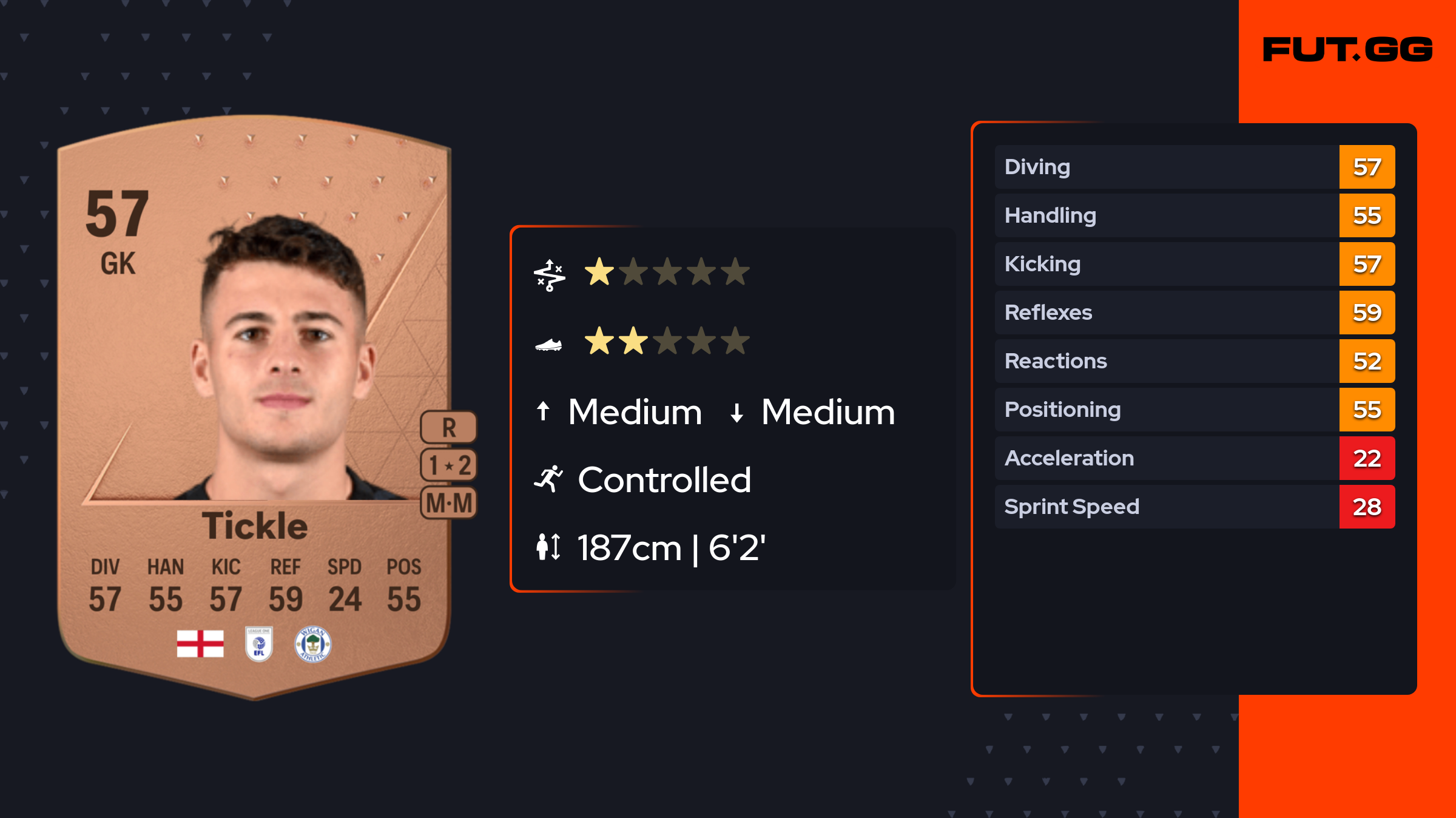 Sam Tickle EA FC 24 Ratings, Prices, and Cards - FUT.GG