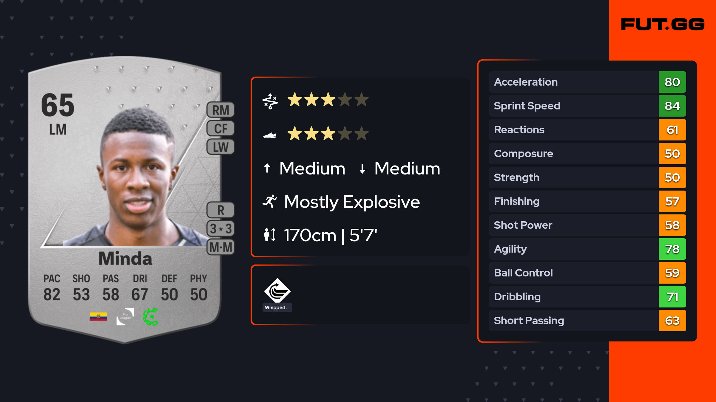 Alan Minda EA FC 24 Ratings, Prices, and Cards - FUT.GG