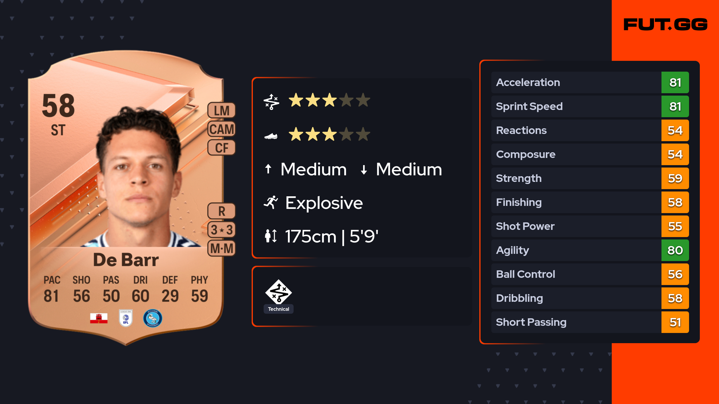 Tjay De Barr EA FC 24 Ratings, Prices, and Cards - FUT.GG