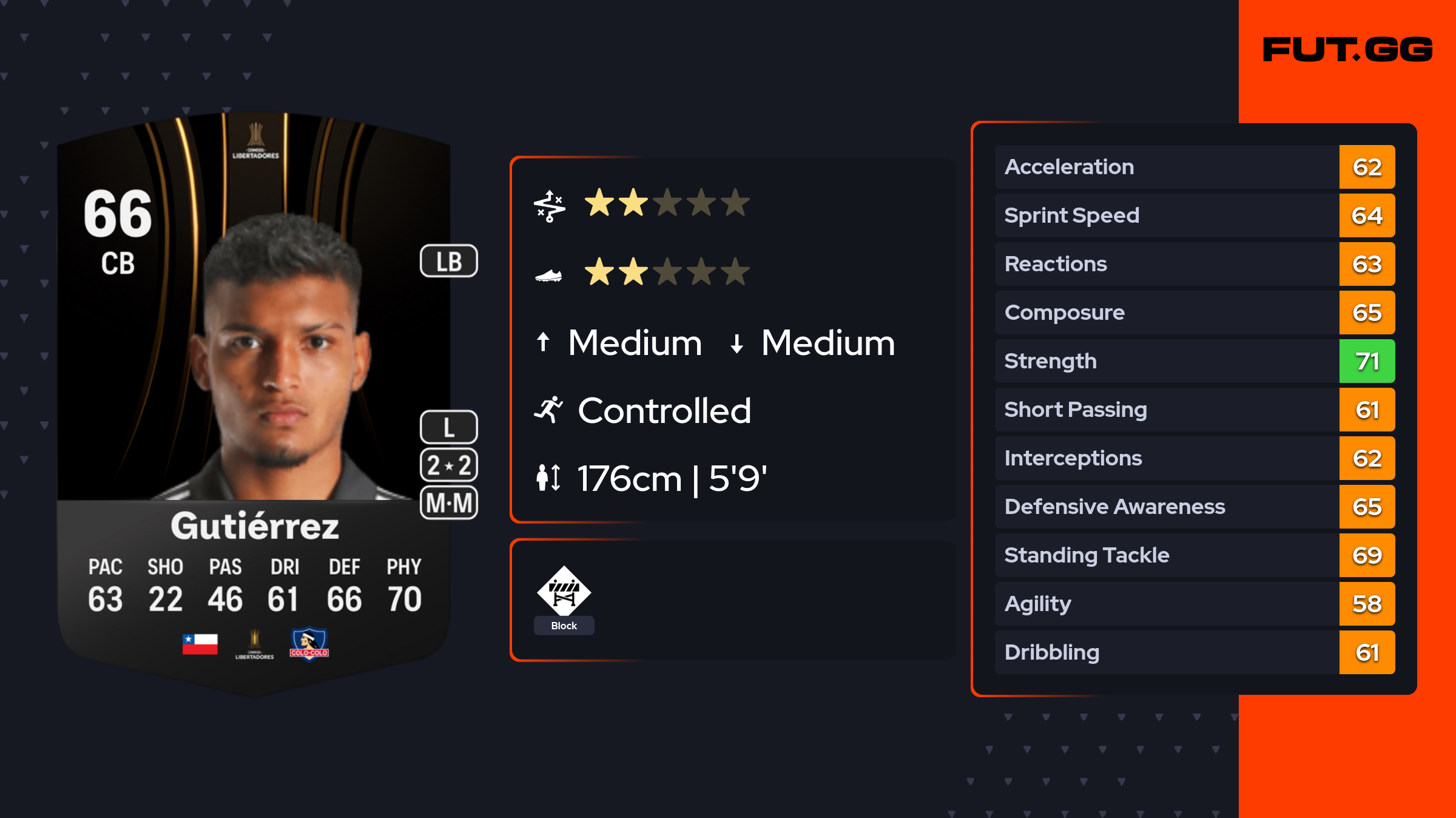 Daniel Gutiérrez EA FC 24 Ratings, Prices, and Cards - FUT.GG
