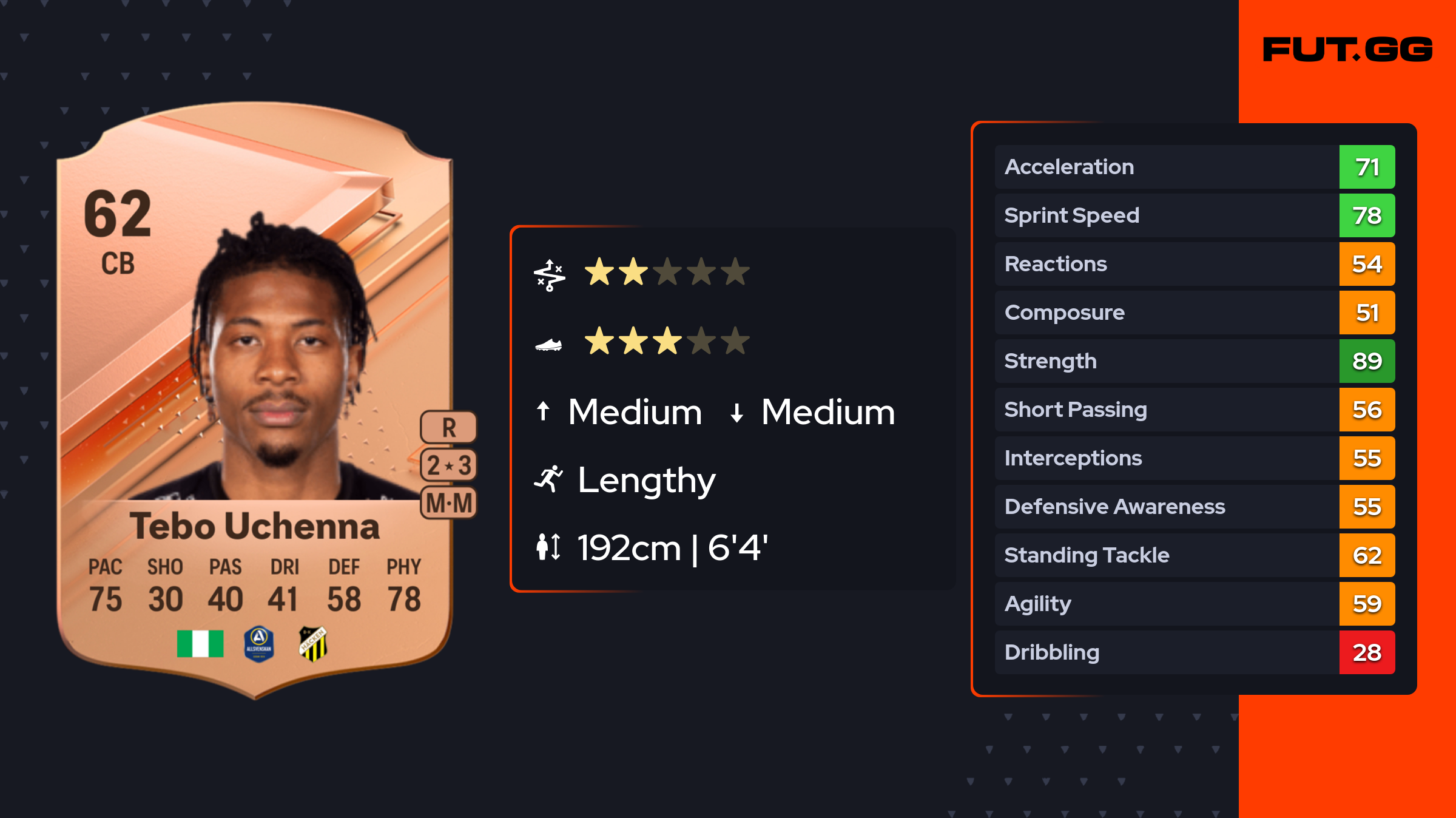 Franklin Tebo Uchenna EA FC 24 Ratings, Prices, and Cards - FUT.GG