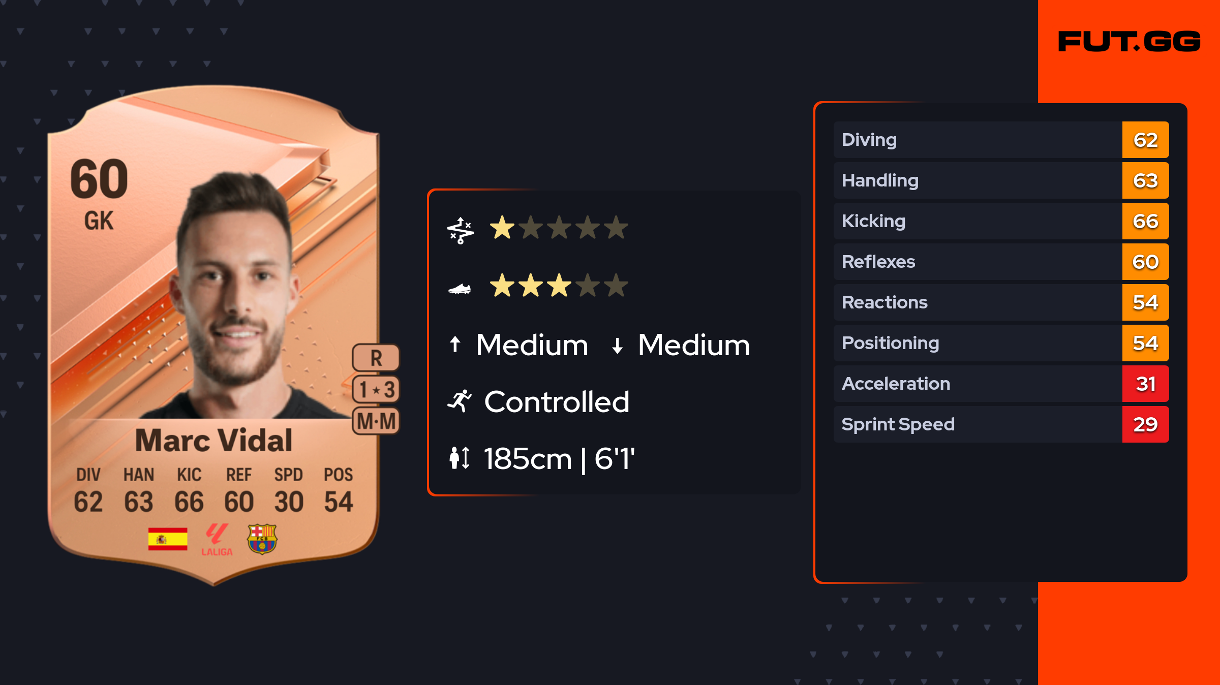 Marc Vidal EA FC 24 Ratings, Prices, and Cards - FUT.GG