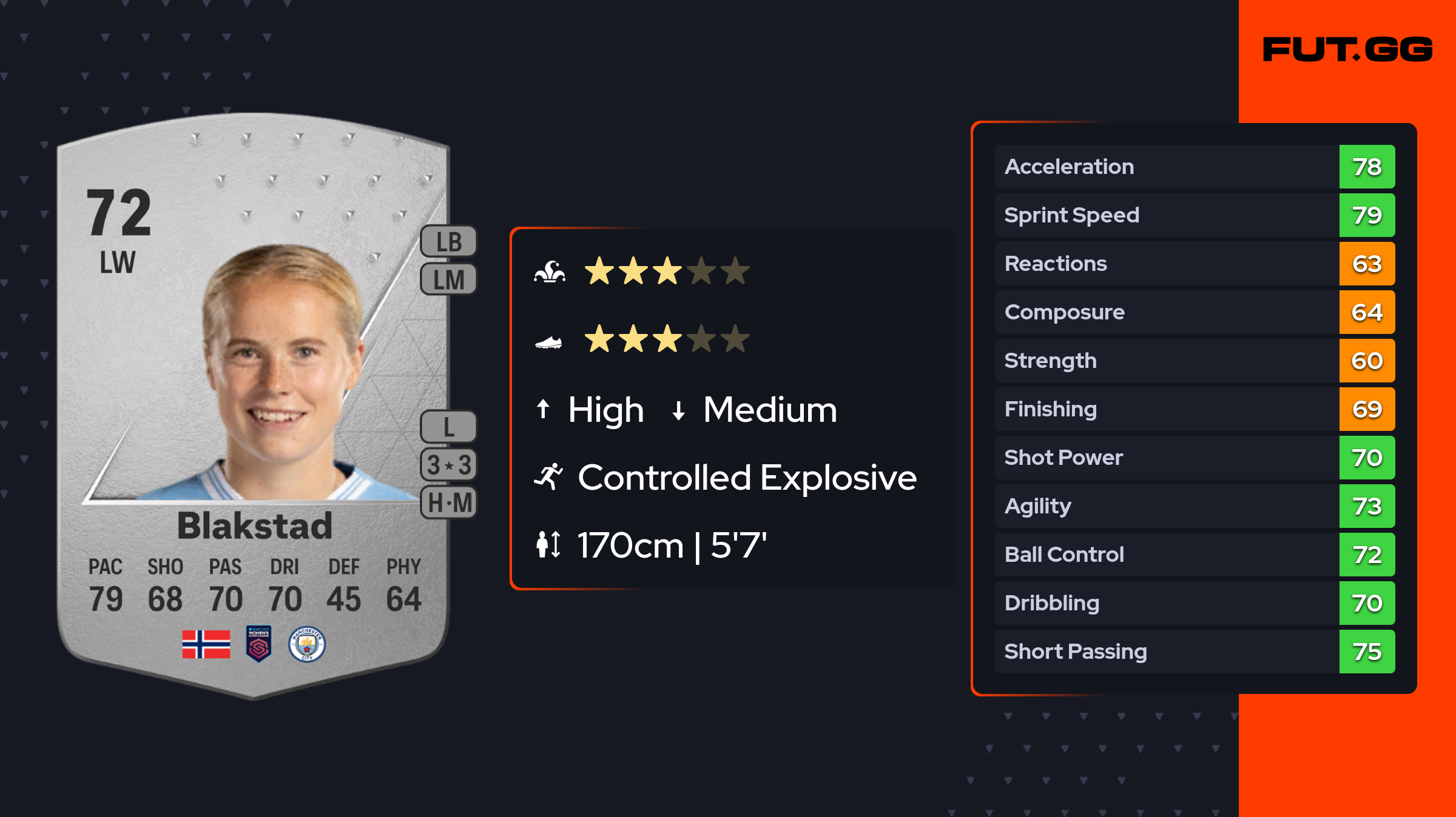 Julie Blakstad EA FC 24 Ratings, Prices, and Cards - FUT.GG