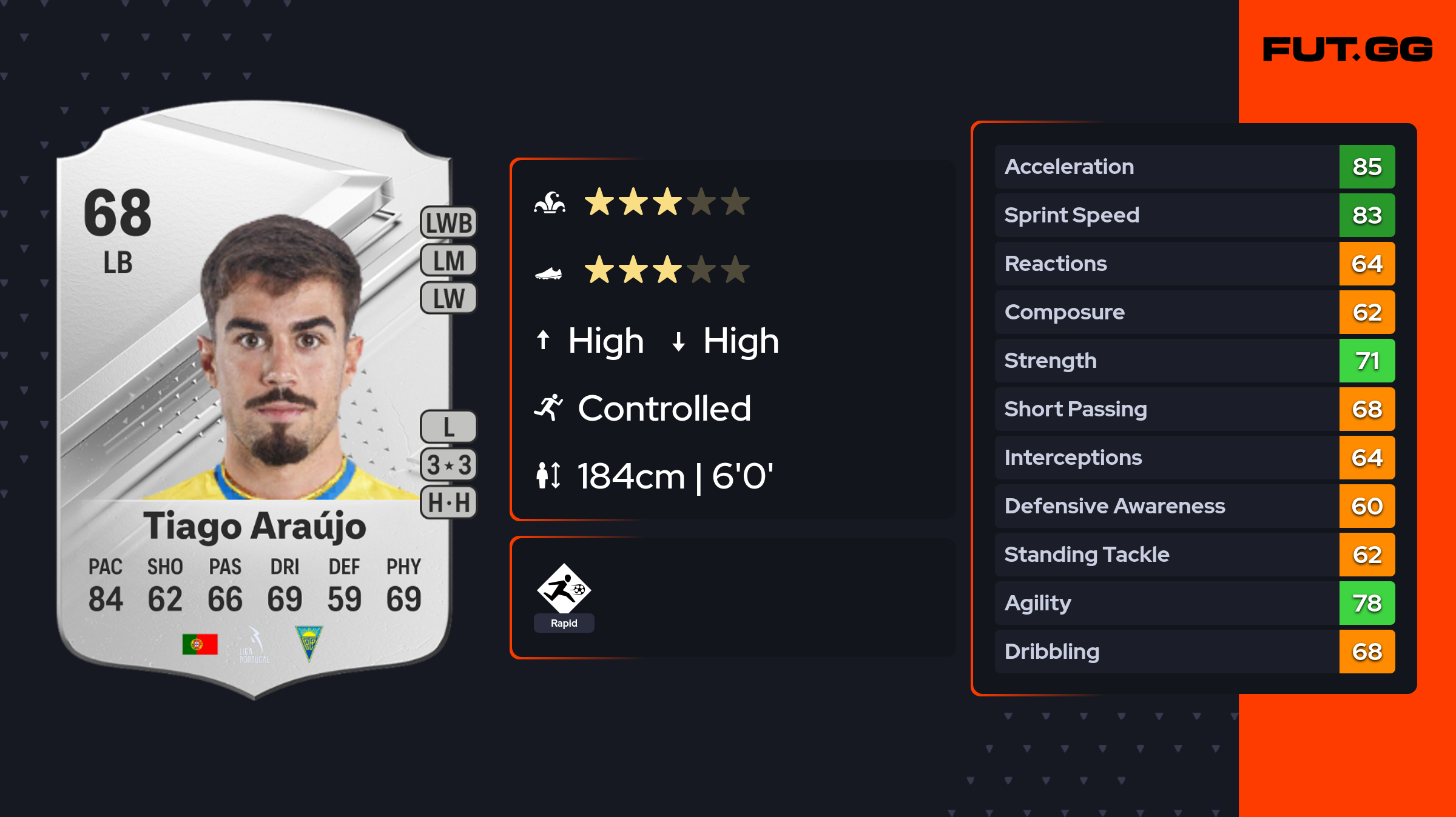 Tiago Araújo EA FC 24 Ratings, Prices, and Cards - FUT.GG