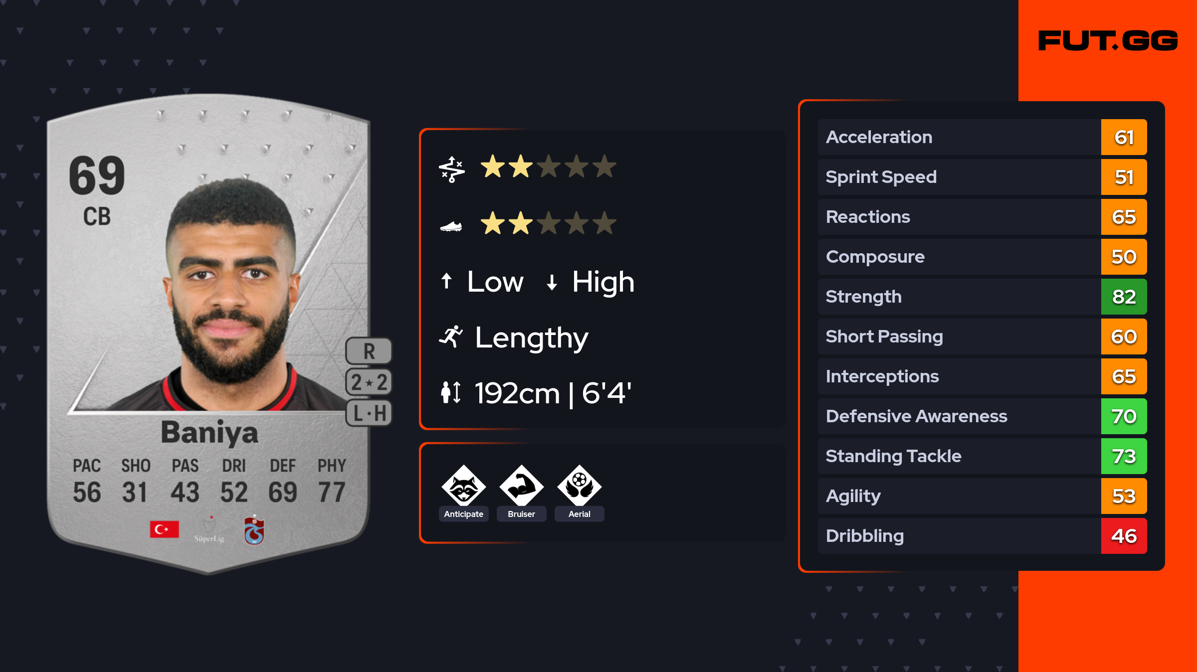 Rayyan Baniya EA FC 24 Ratings, Prices, and Cards - FUT.GG