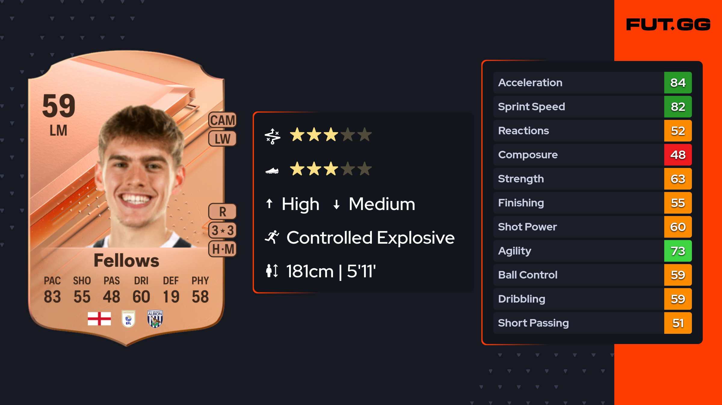 Tom Fellows EA FC 24 Ratings, Prices, and Cards - FUT.GG