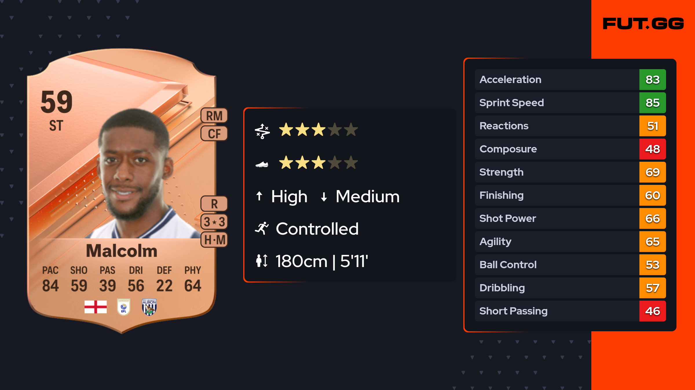 Jovan Malcolm EA FC 24 Ratings, Prices, and Cards - FUT.GG