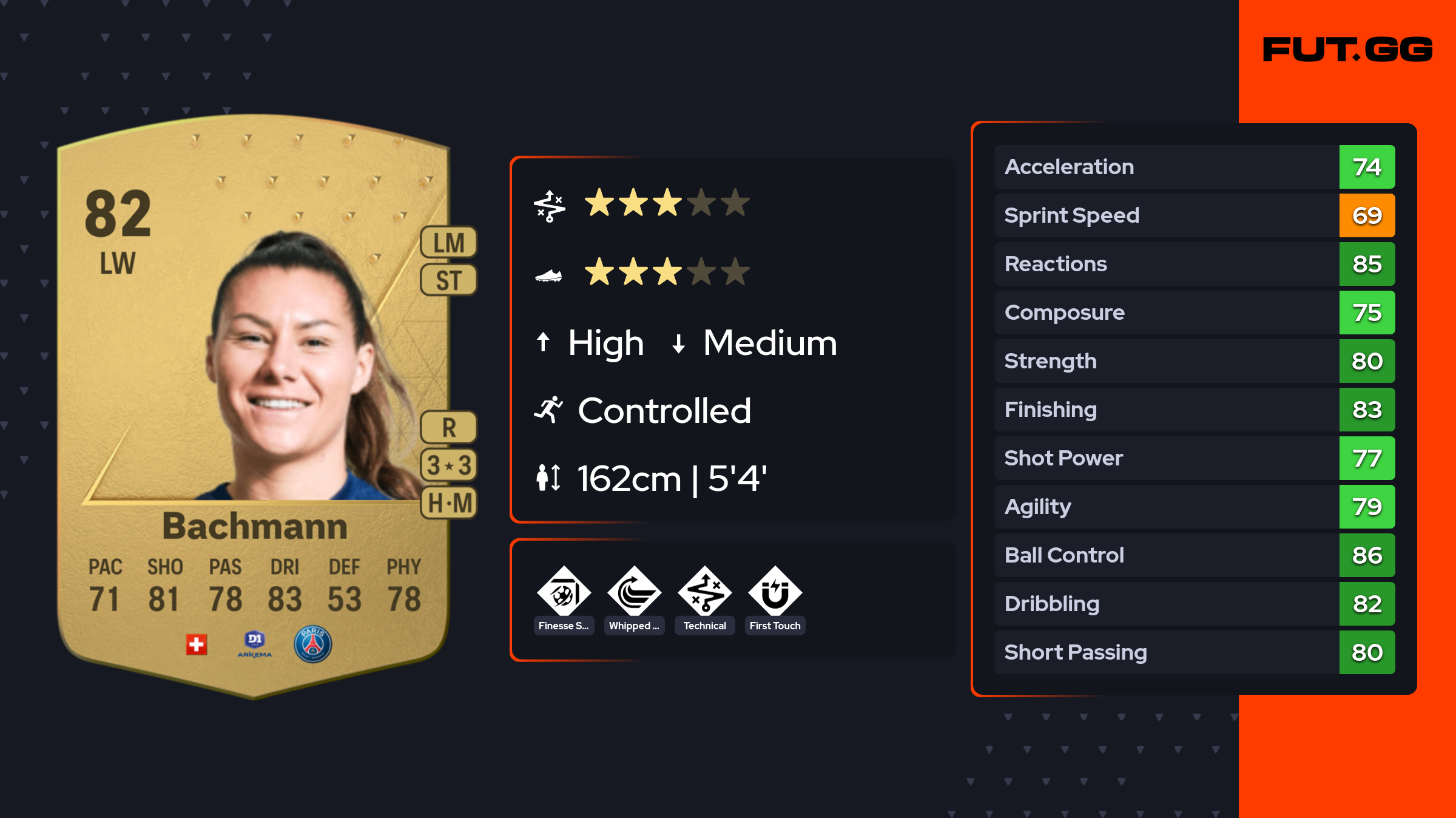 Ramona Bachmann EA FC 24 Ratings, Prices, and Cards - FUT.GG