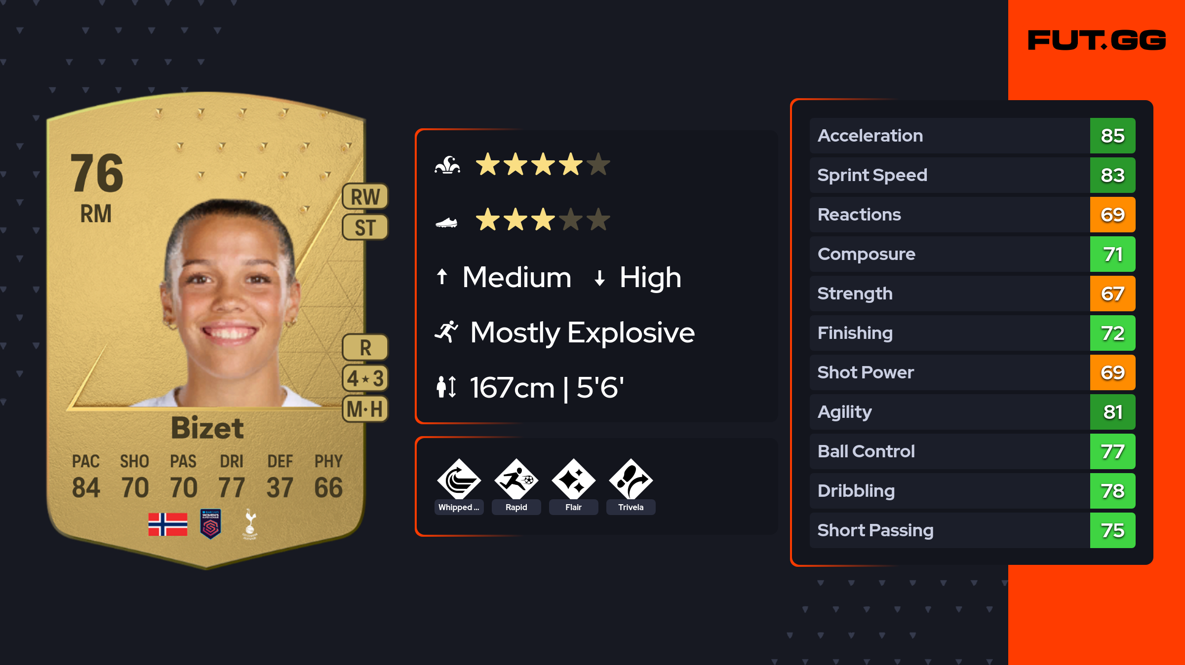 Celin Bizet EA FC 24 Ratings, Prices, and Cards - FUT.GG