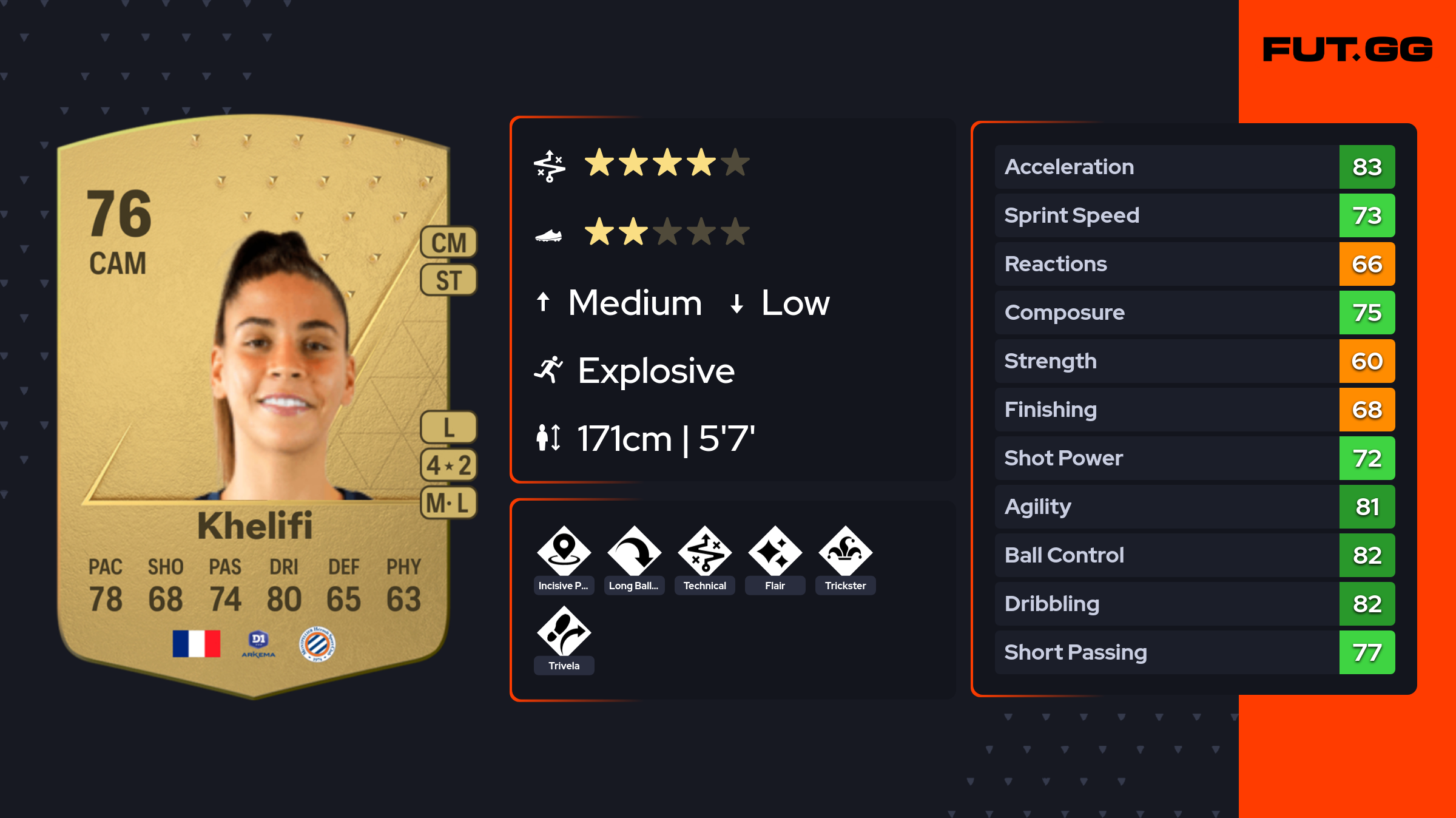 Léa Khelifi EA FC 24 Ratings, Prices, and Cards - FUT.GG