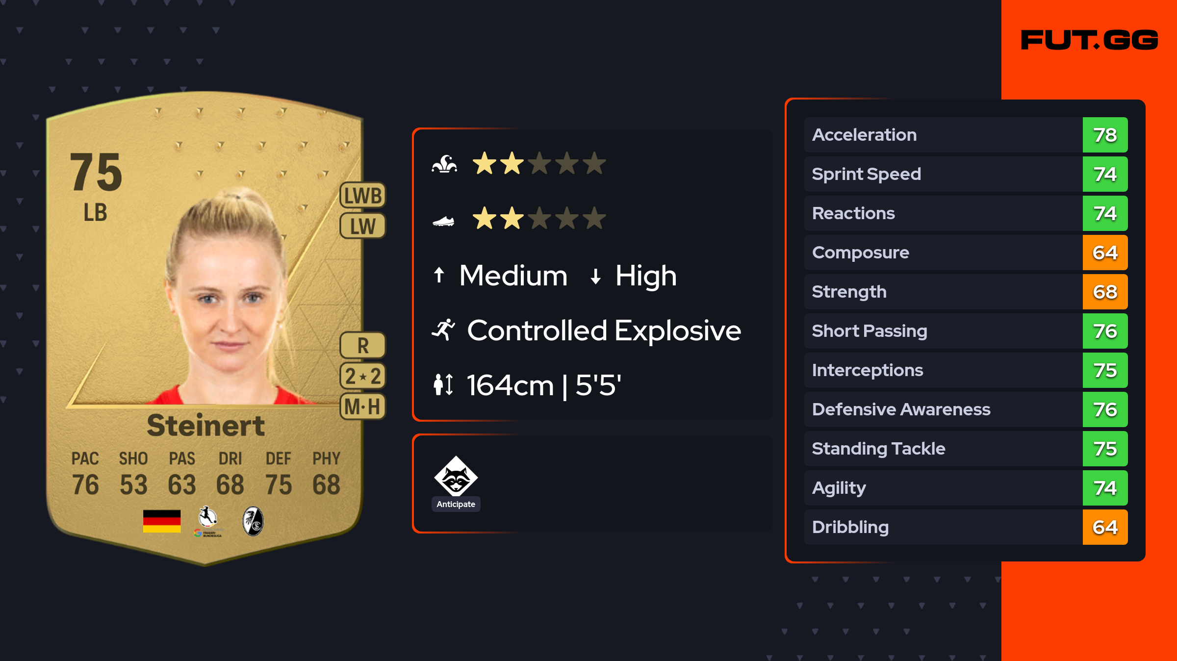 Judith Steinert EA FC 24 Ratings, Prices, and Cards - FUT.GG