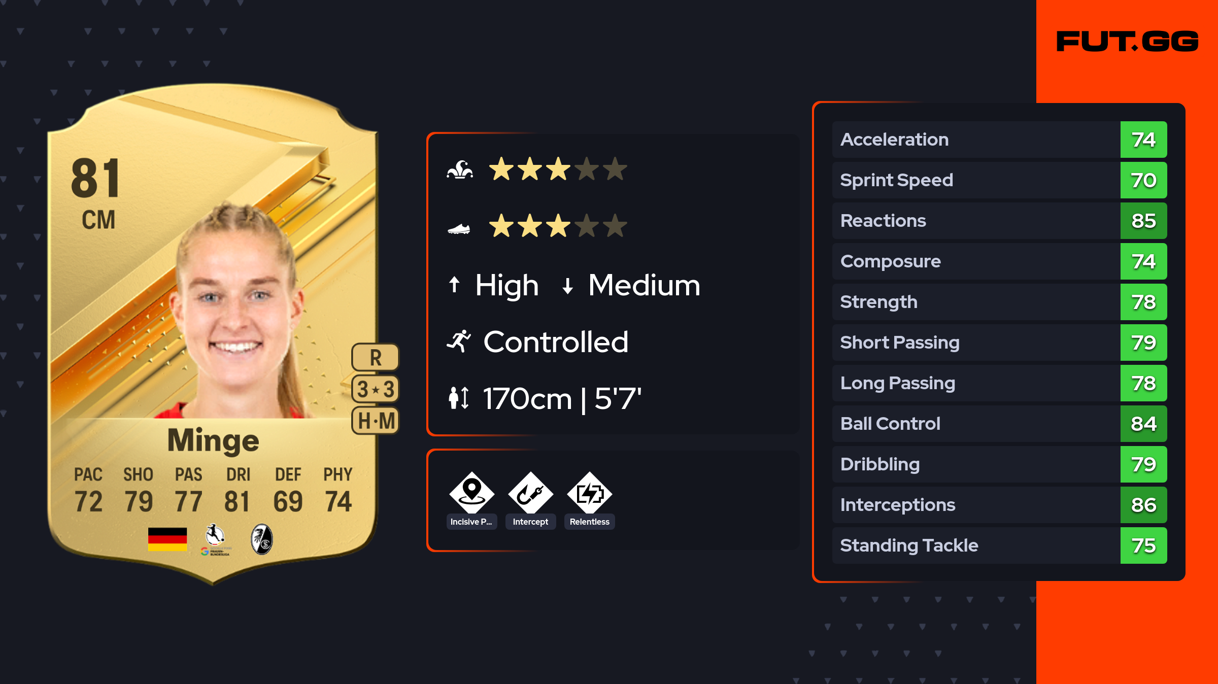 Janina Minge EA FC 24 Ratings, Prices, and Cards - FUT.GG