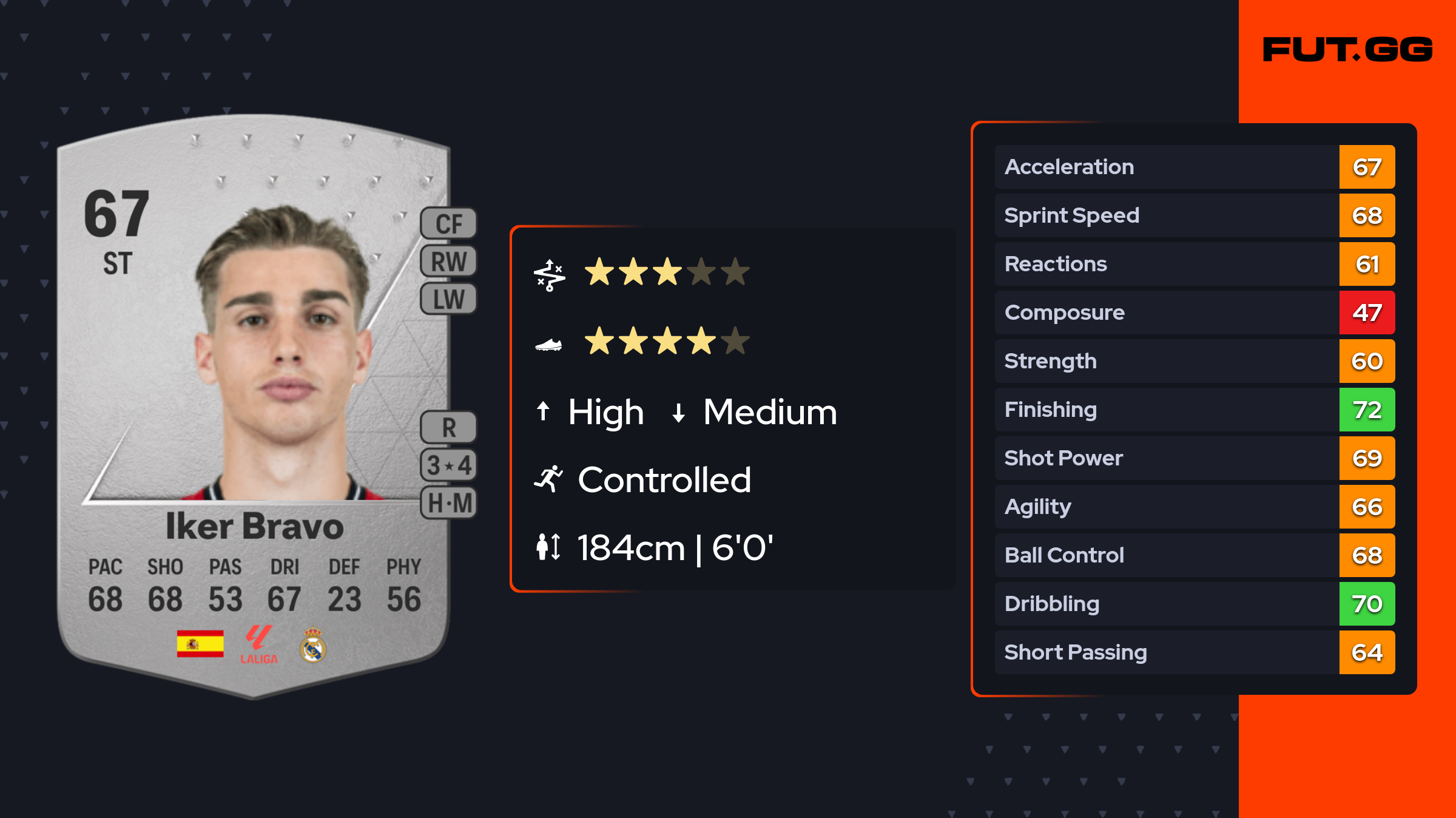 Iker Bravo EA FC 24 Ratings, Prices, and Cards - FUT.GG