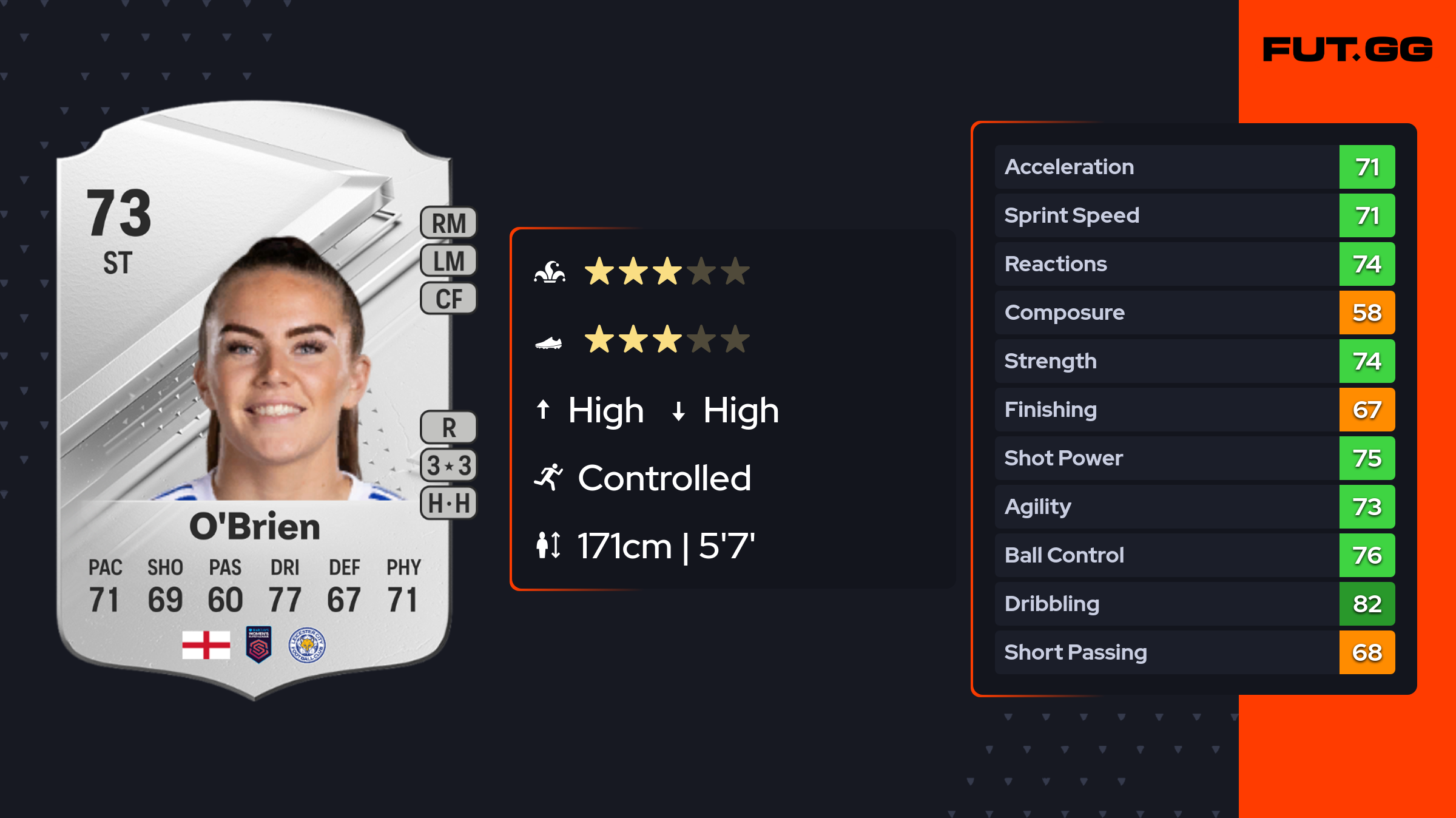 Shannon O'Brien EA FC 24 Ratings, Prices, and Cards - FUT.GG