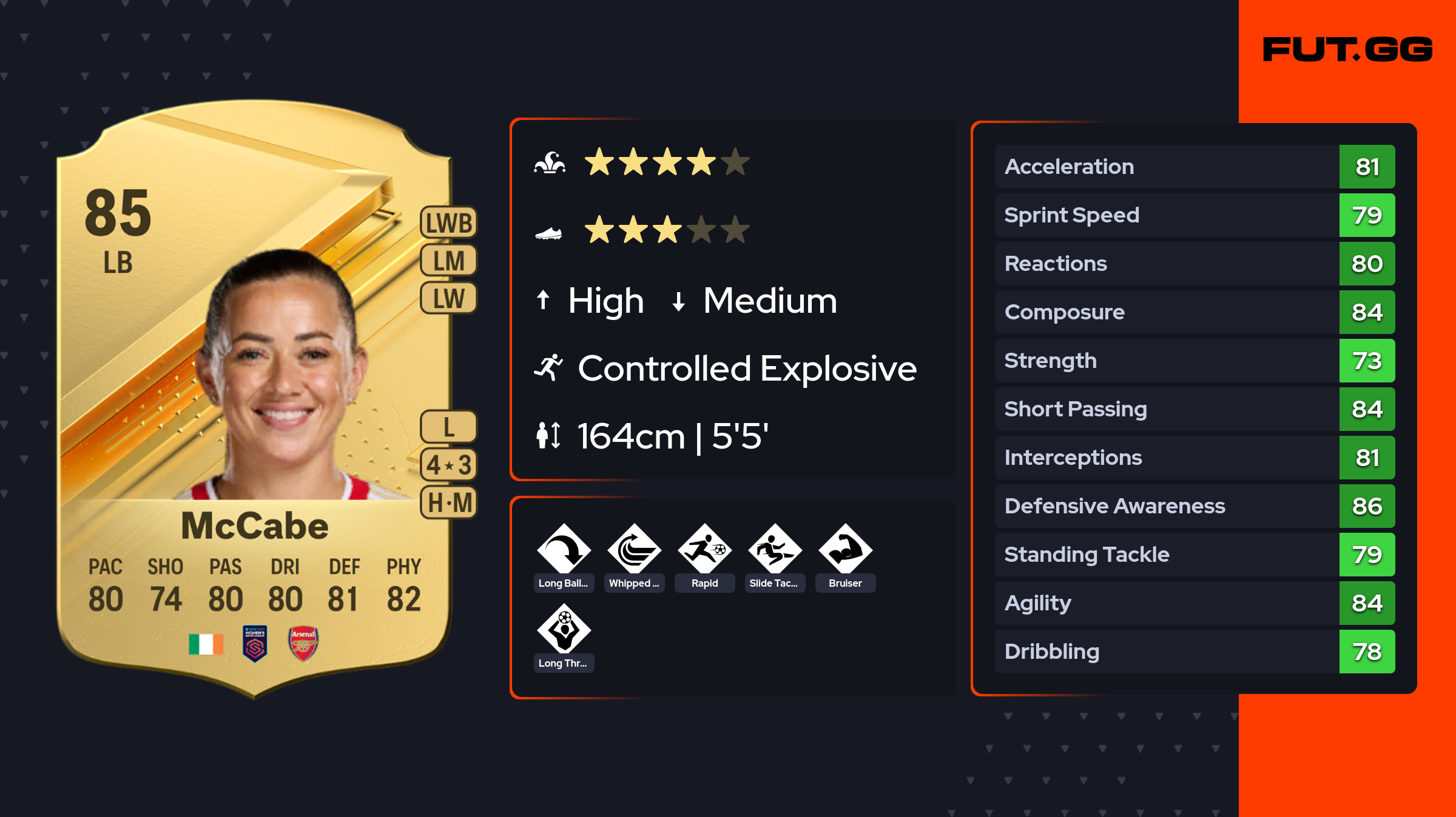 Katie McCabe EA FC 24 Ratings, Prices, and Cards - FUT.GG