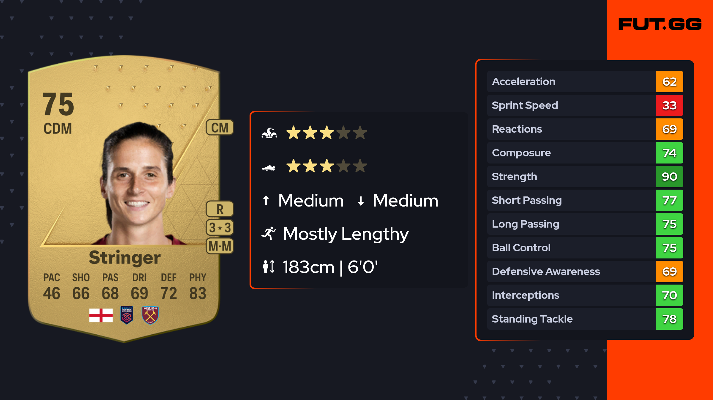 Abbey-Leigh Stringer EA FC 24 Ratings, Prices, and Cards - FUT.GG