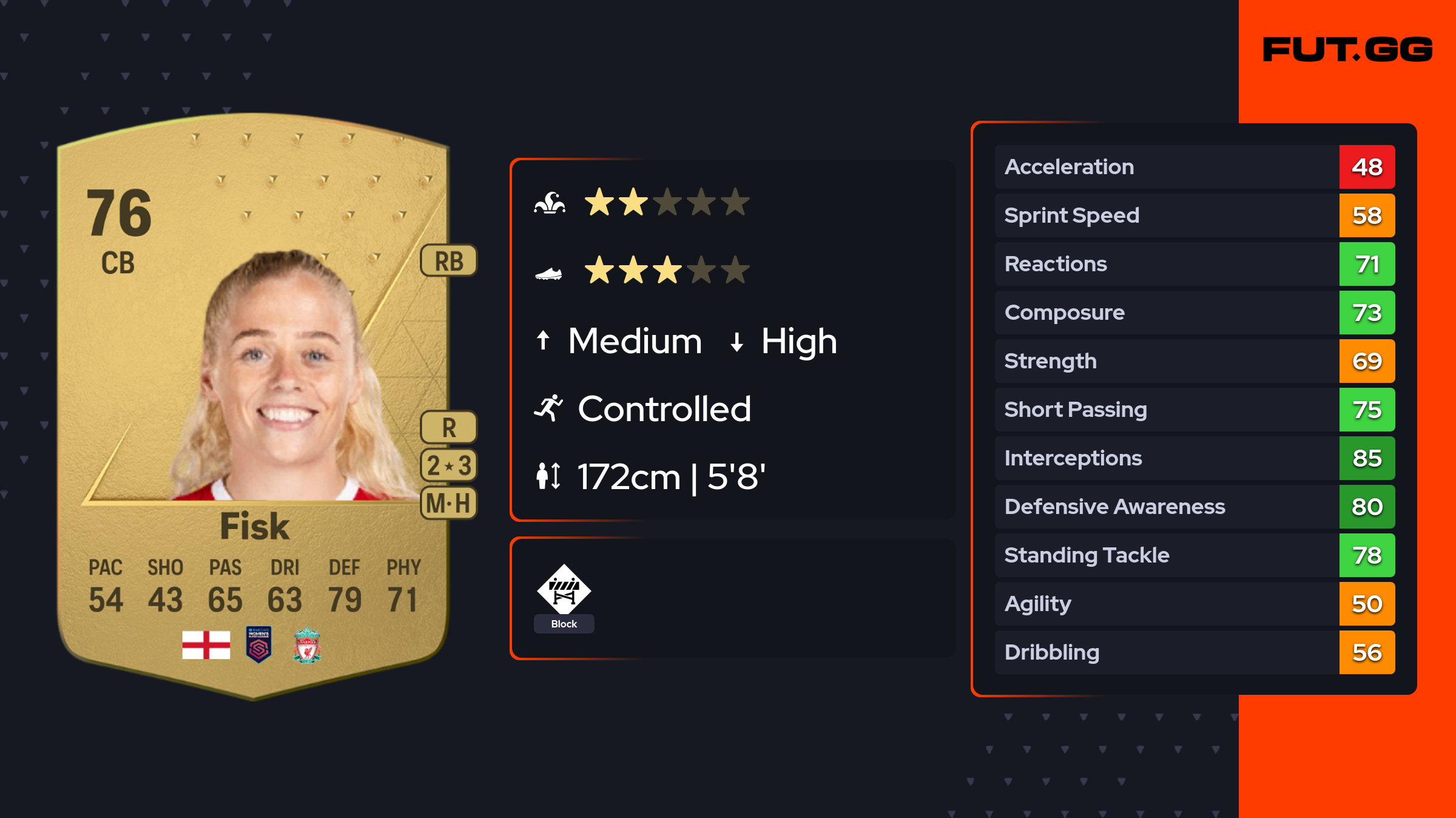Grace Fisk EA FC 24 Ratings, Prices, and Cards - FUT.GG