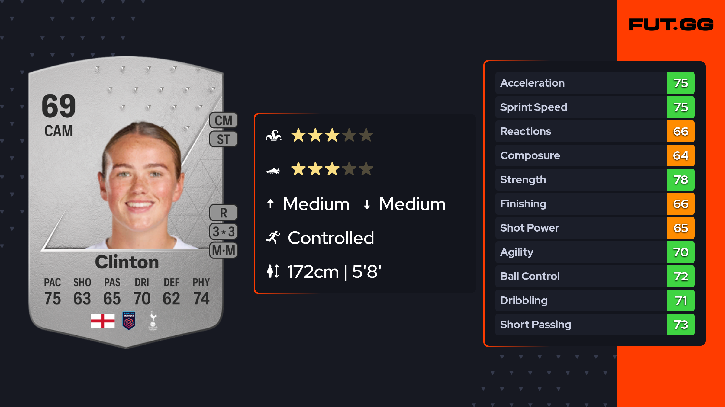 Grace Clinton EA FC 24 Ratings, Prices, and Cards - FUT.GG