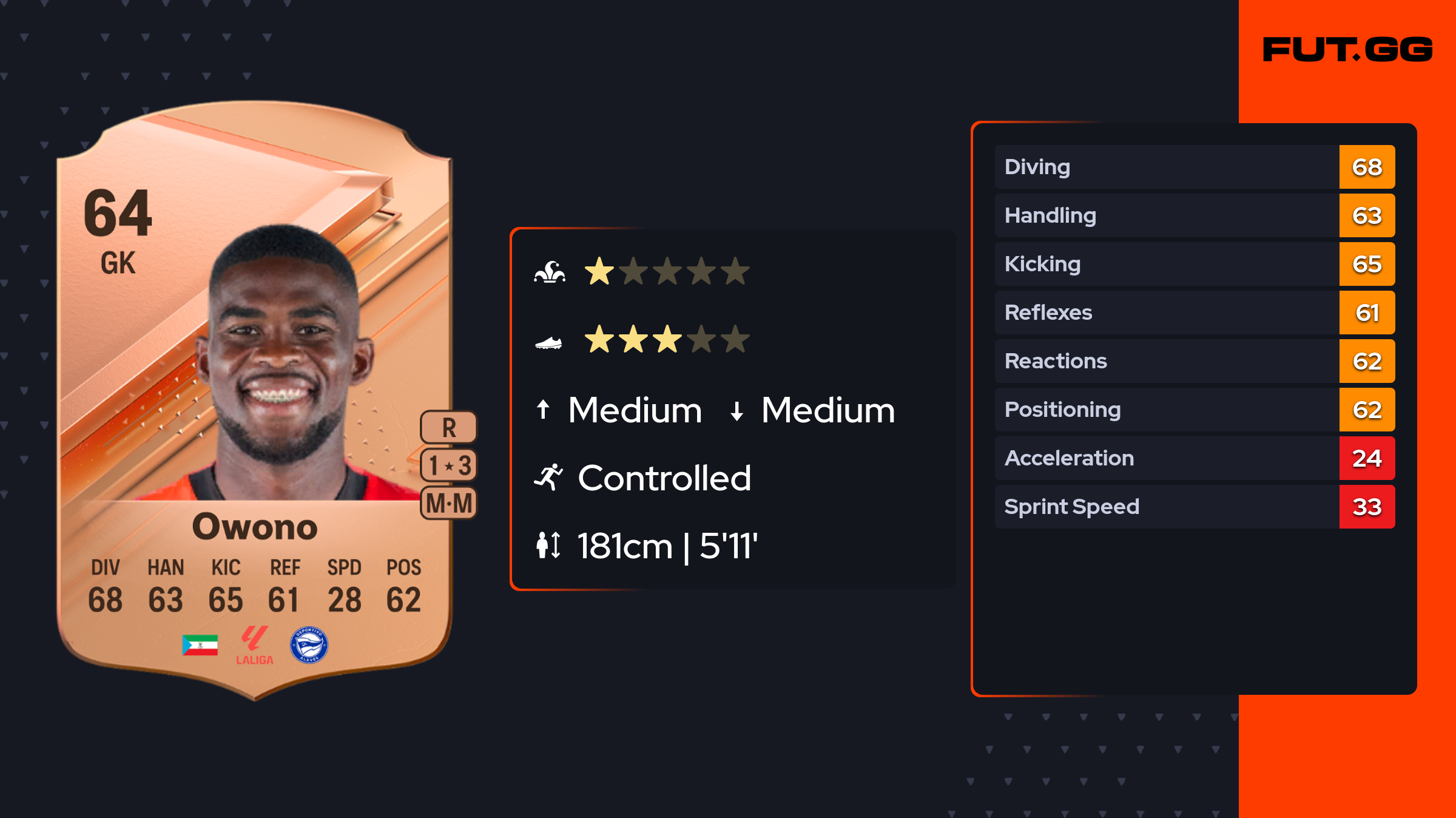 Owono EA FC 24 Ratings, Prices, and Cards - FUT.GG