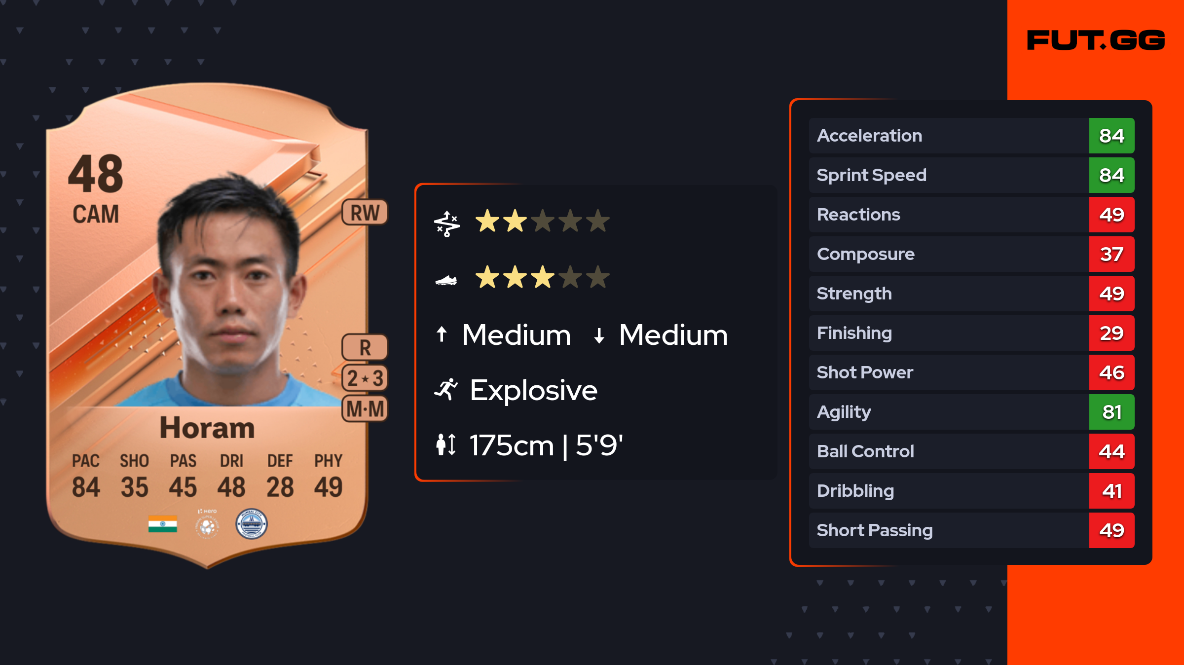 Chanso Horam EA FC 24 Ratings, Prices, and Cards - FUT.GG