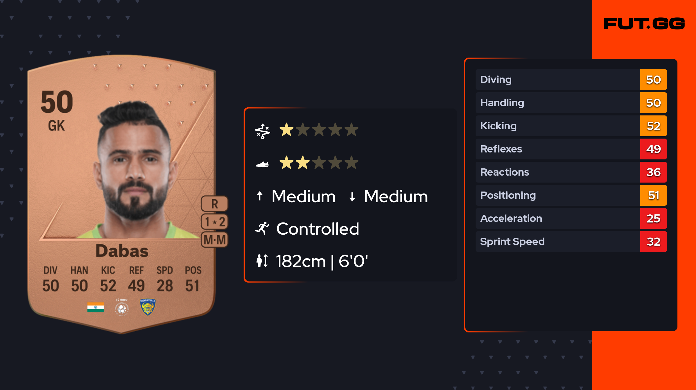 Devansh Dabas EA FC 24 Ratings, Prices, and Cards - FUT.GG