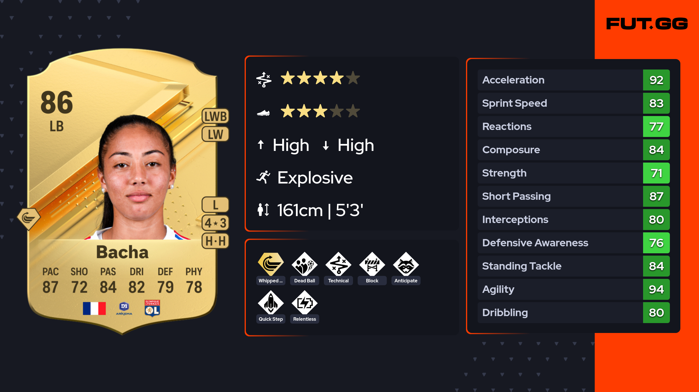 Selma Bacha EA FC 24 Ratings, Prices, and Cards - FUT.GG