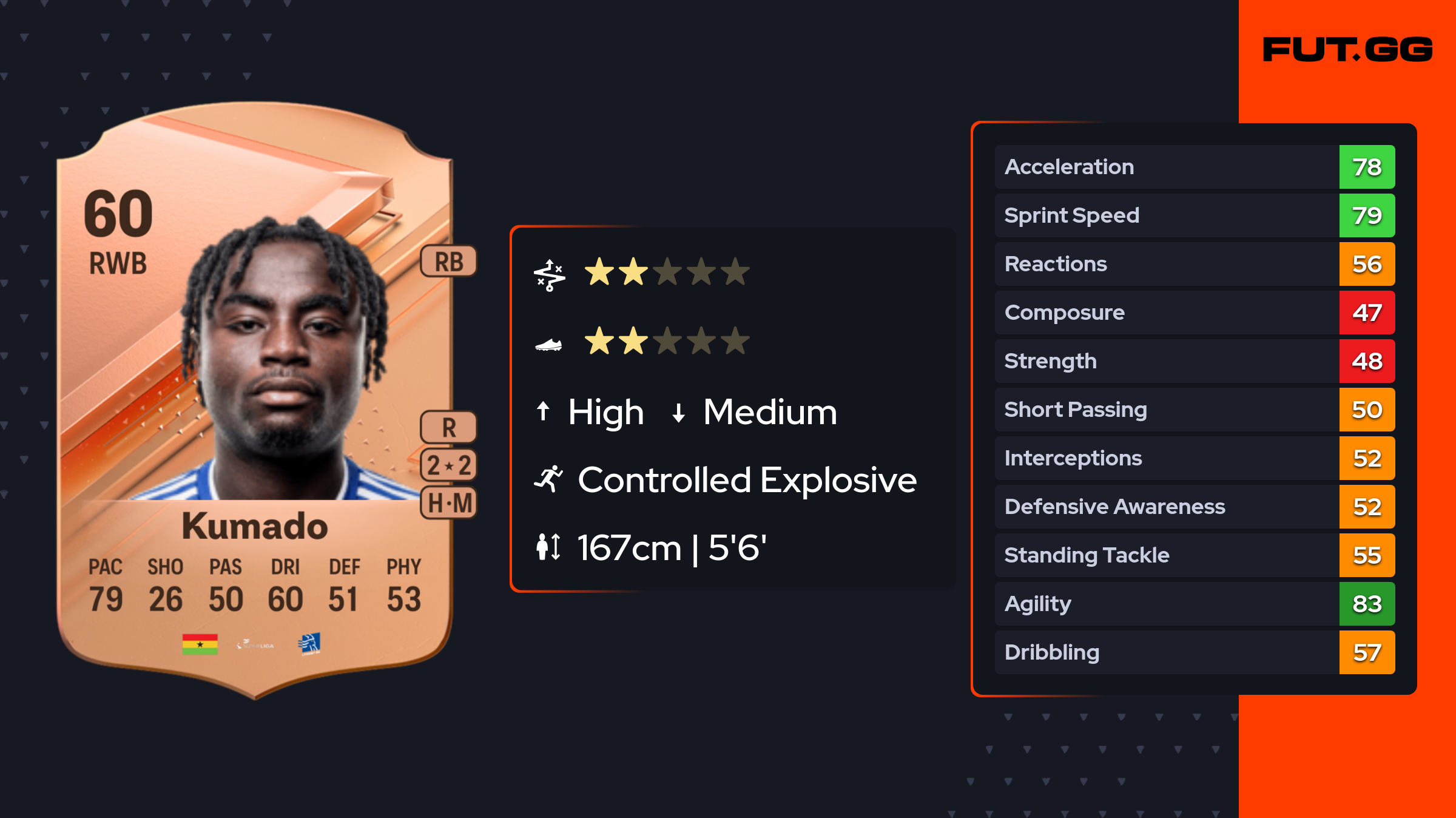 Willy Kumado EA FC 24 Ratings, Prices, and Cards - FUT.GG