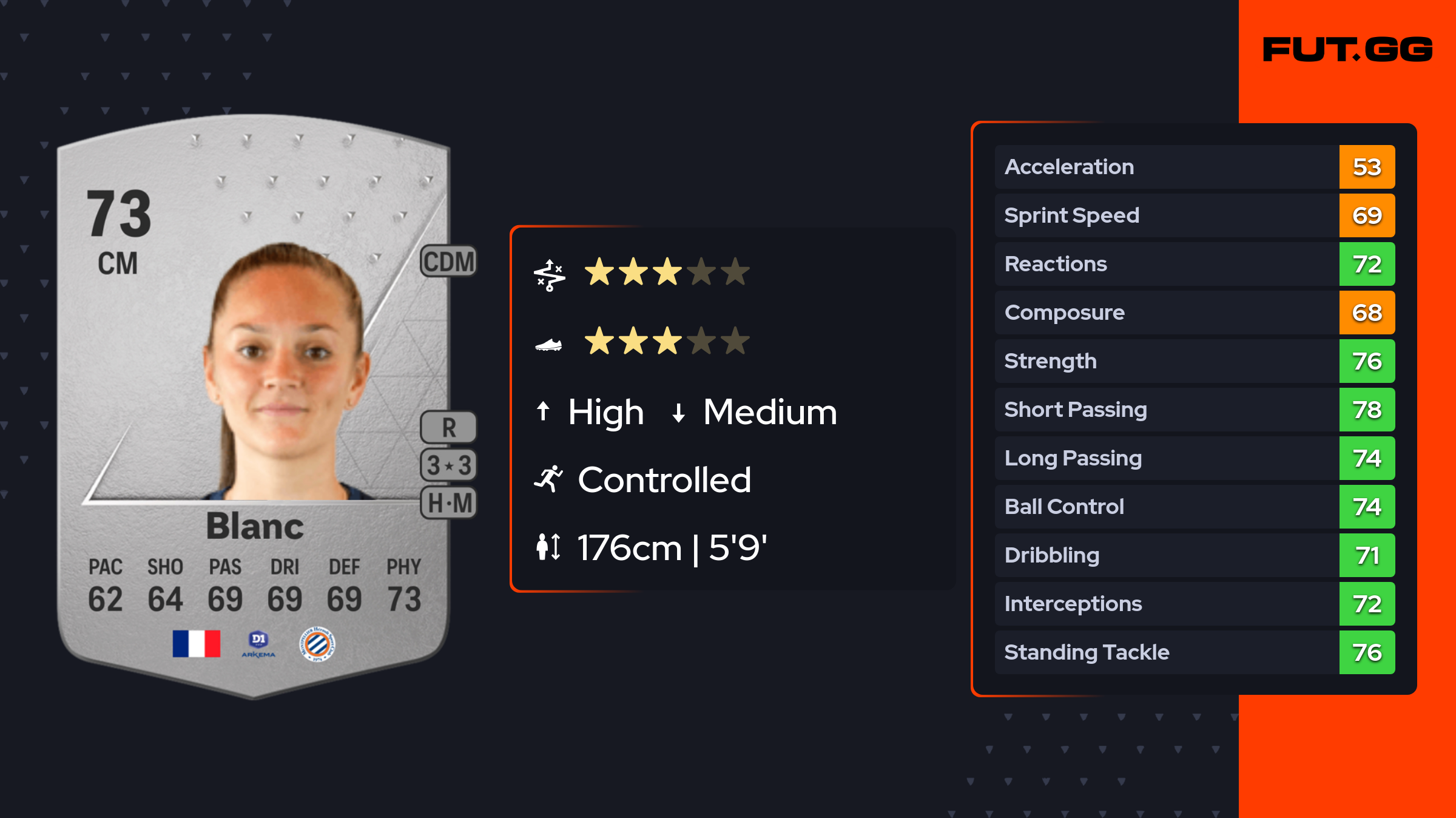 Cyrielle Blanc EA FC 24 Ratings, Prices, and Cards - FUT.GG